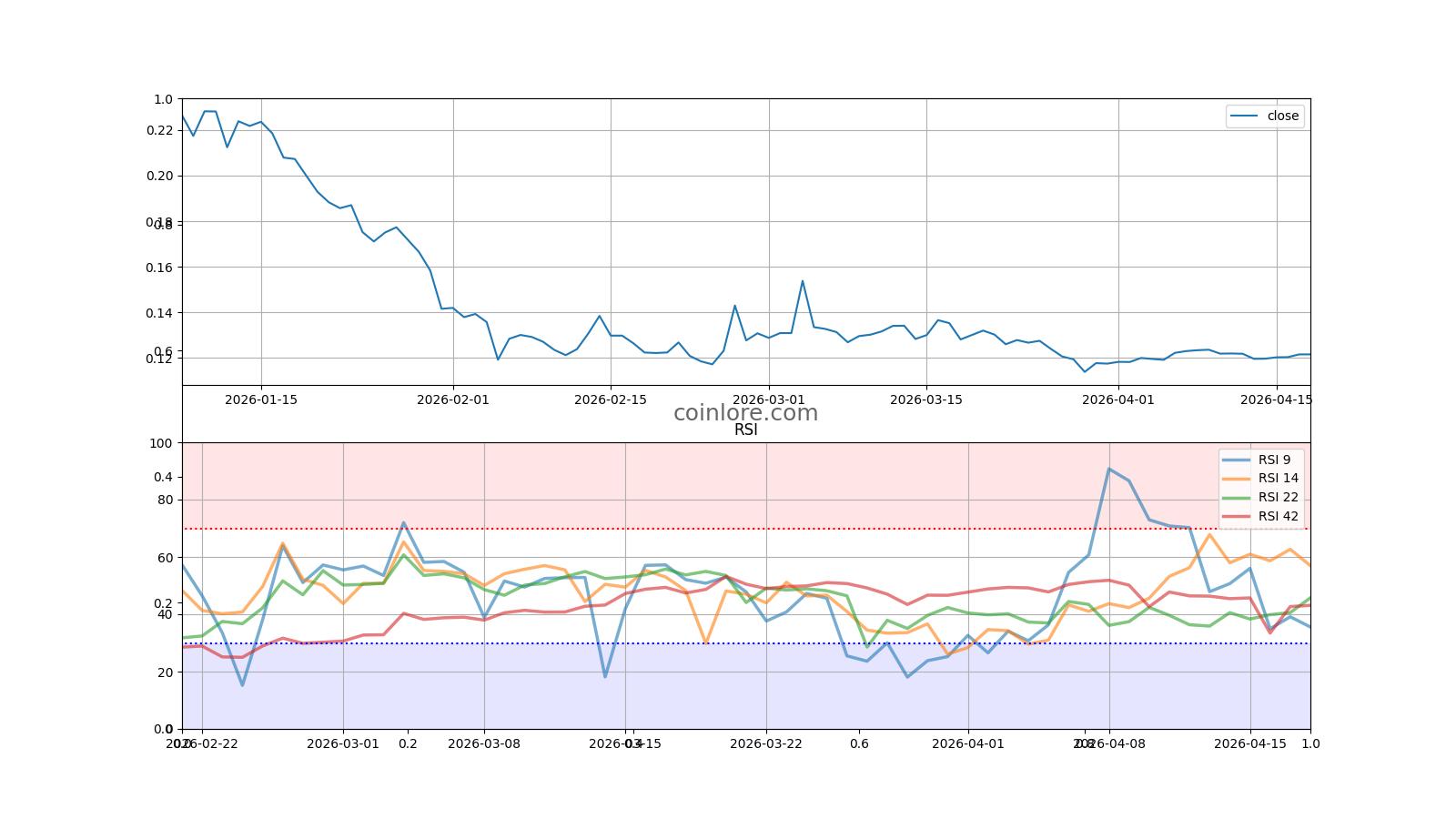 Goldfinch RSI indicator