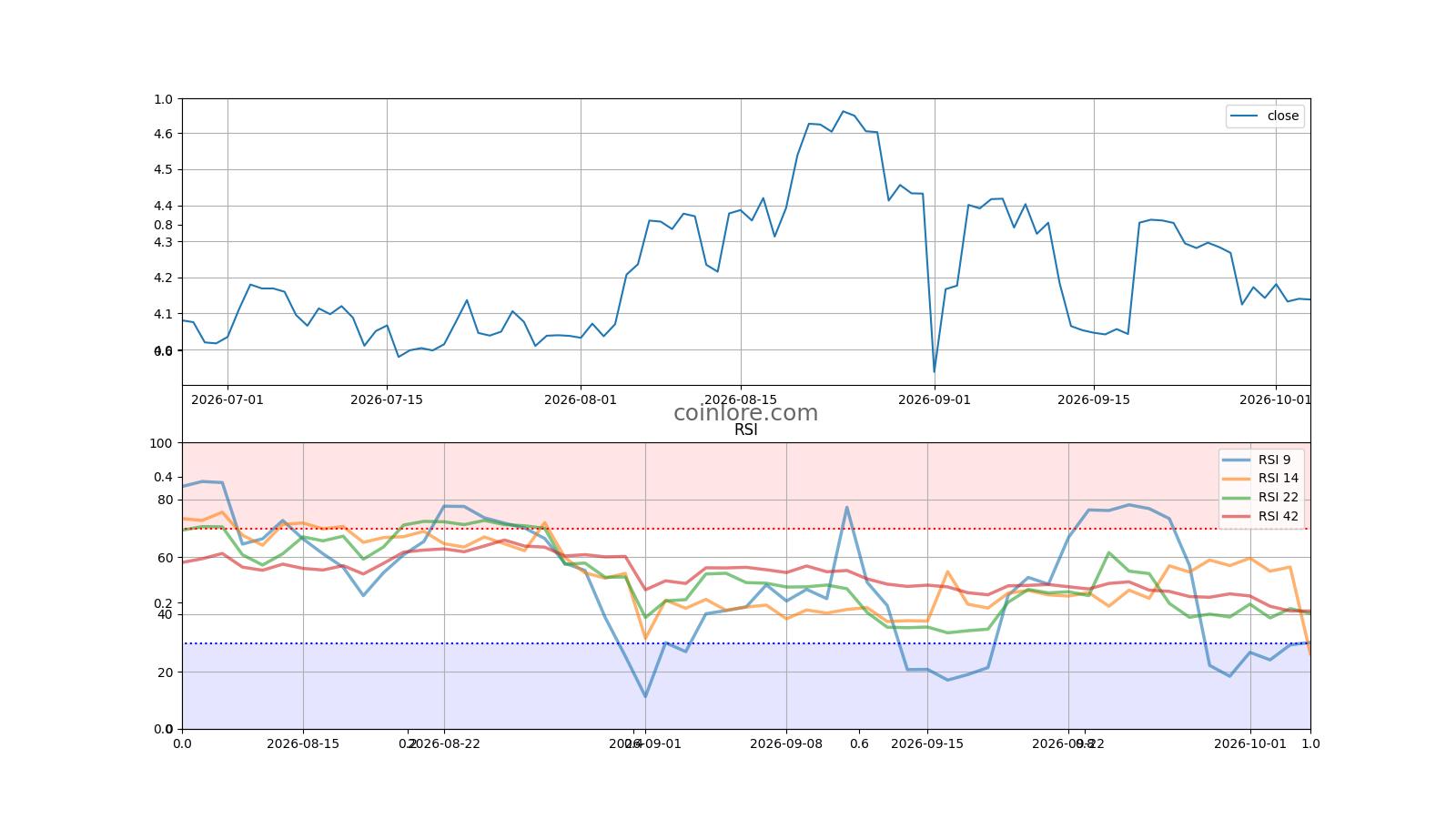 Goldfish Gold RSI indicator