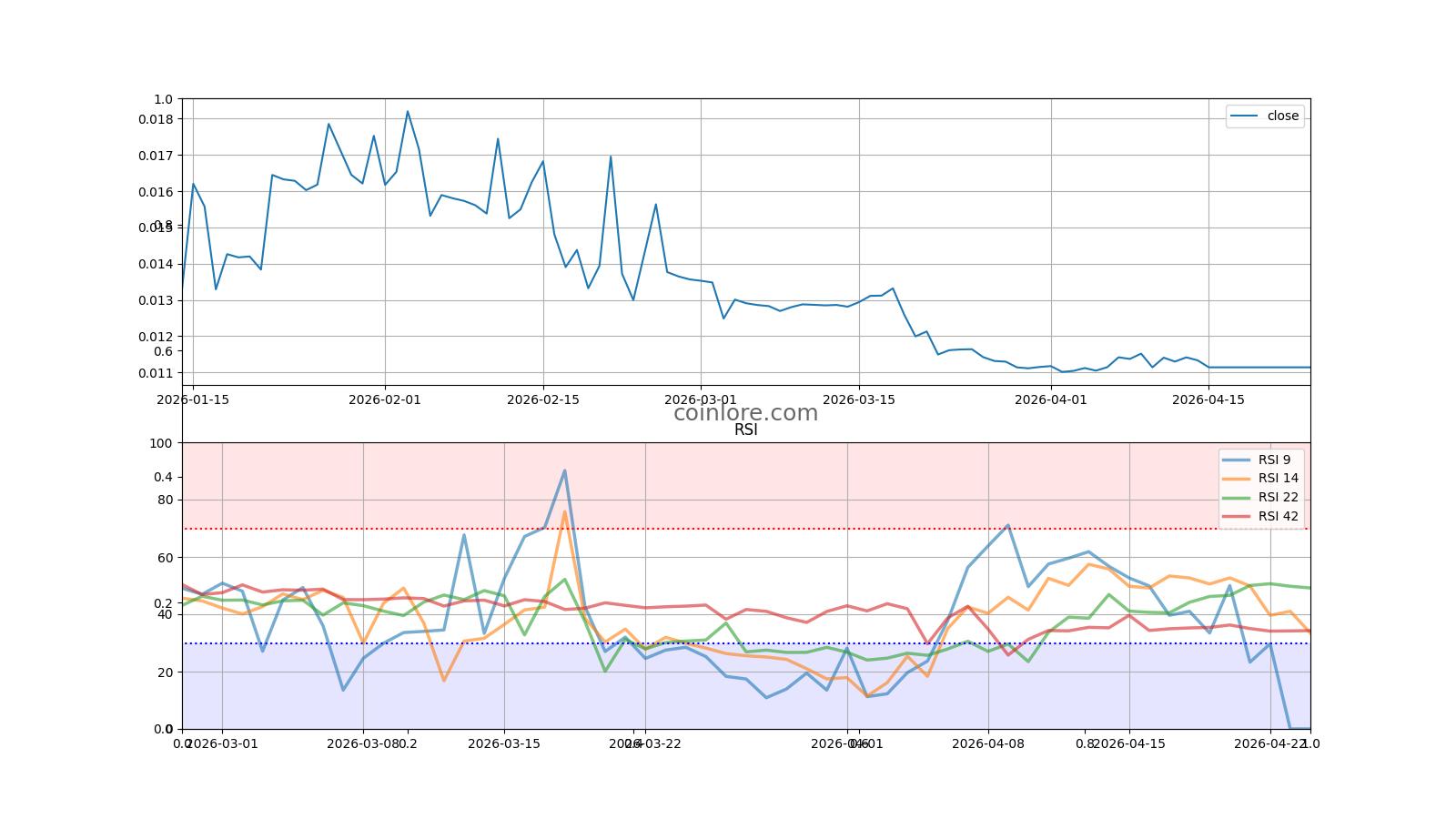 Goldmint RSI indicator