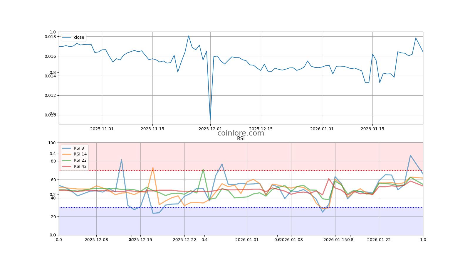 GoldMint RSI indicator