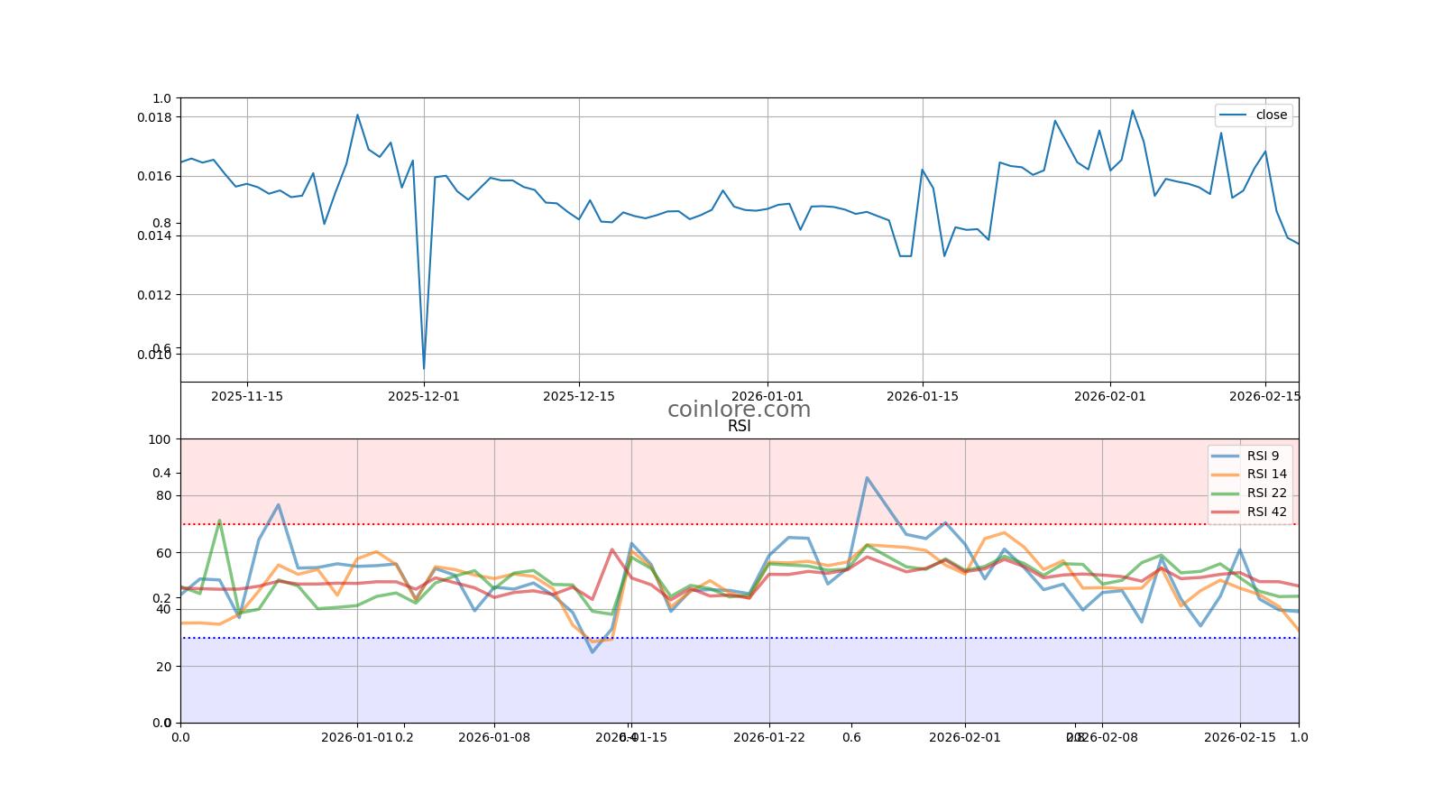 Goldmint RSI indicator
