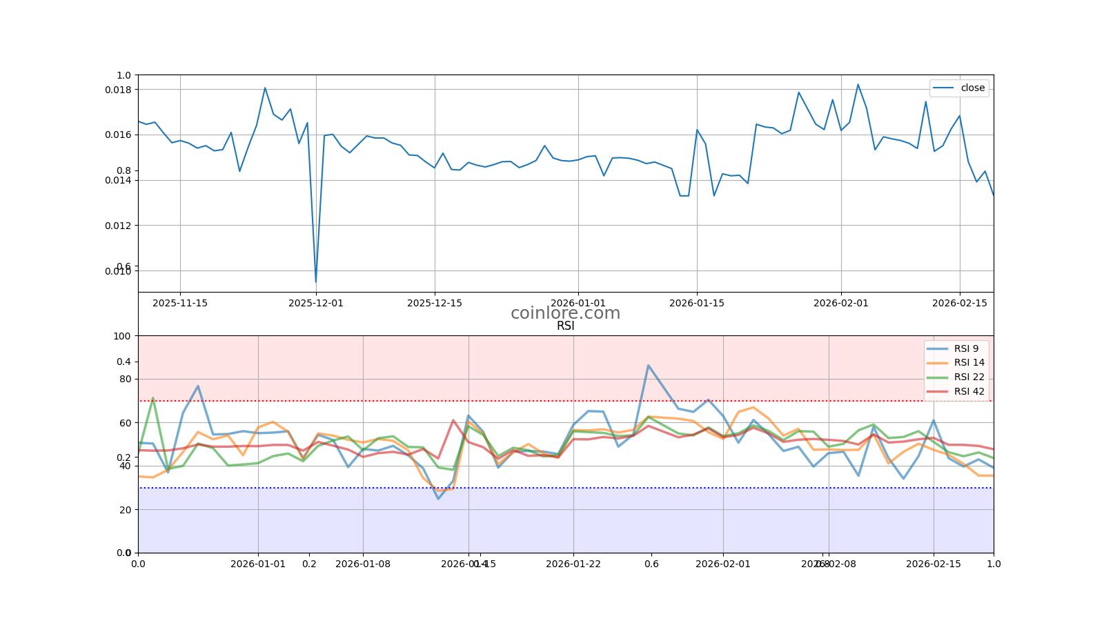 Goldmint RSI indicator
