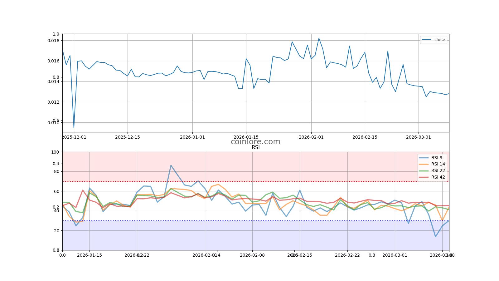 Goldmint RSI indicator