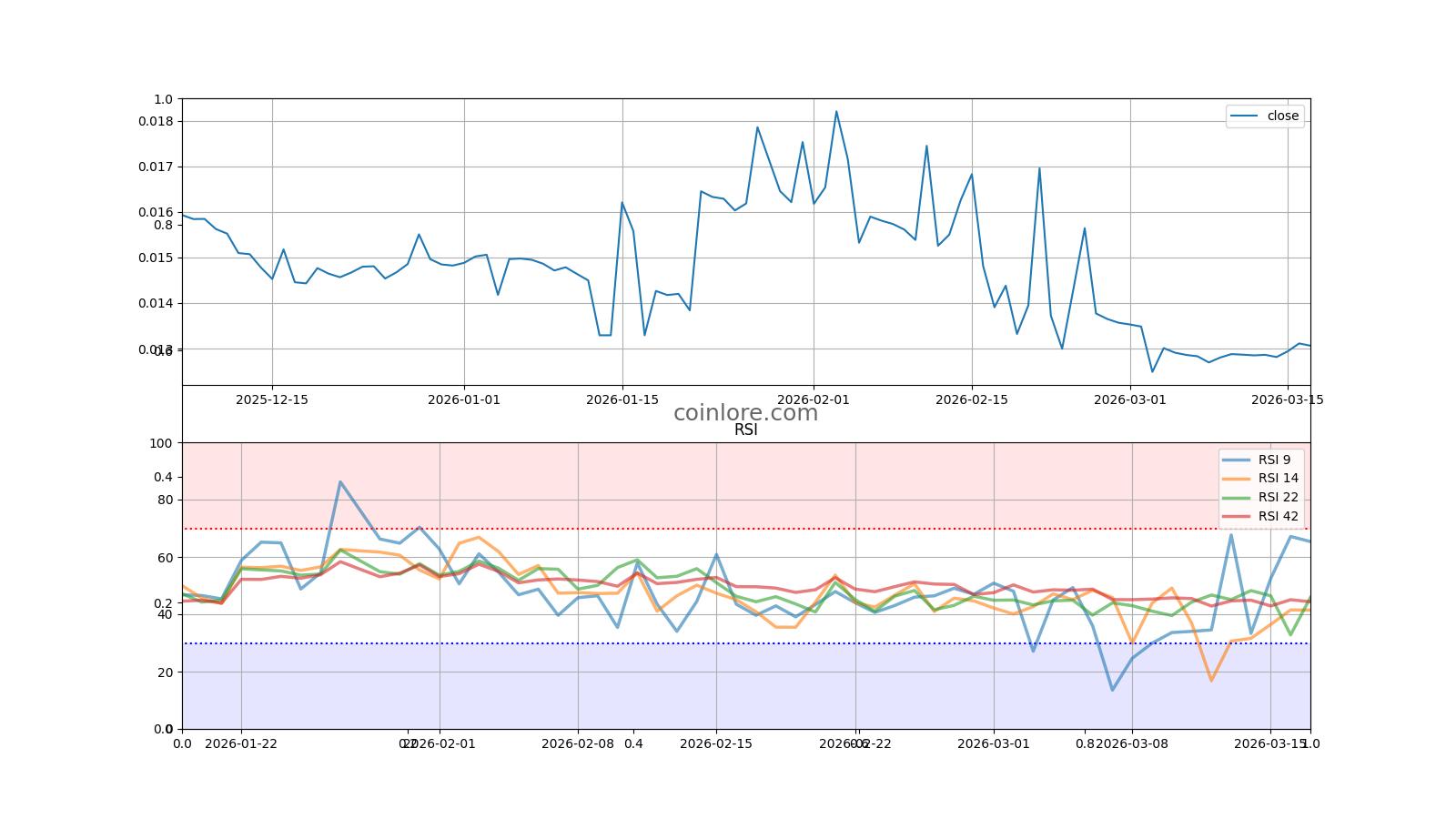 Goldmint RSI indicator