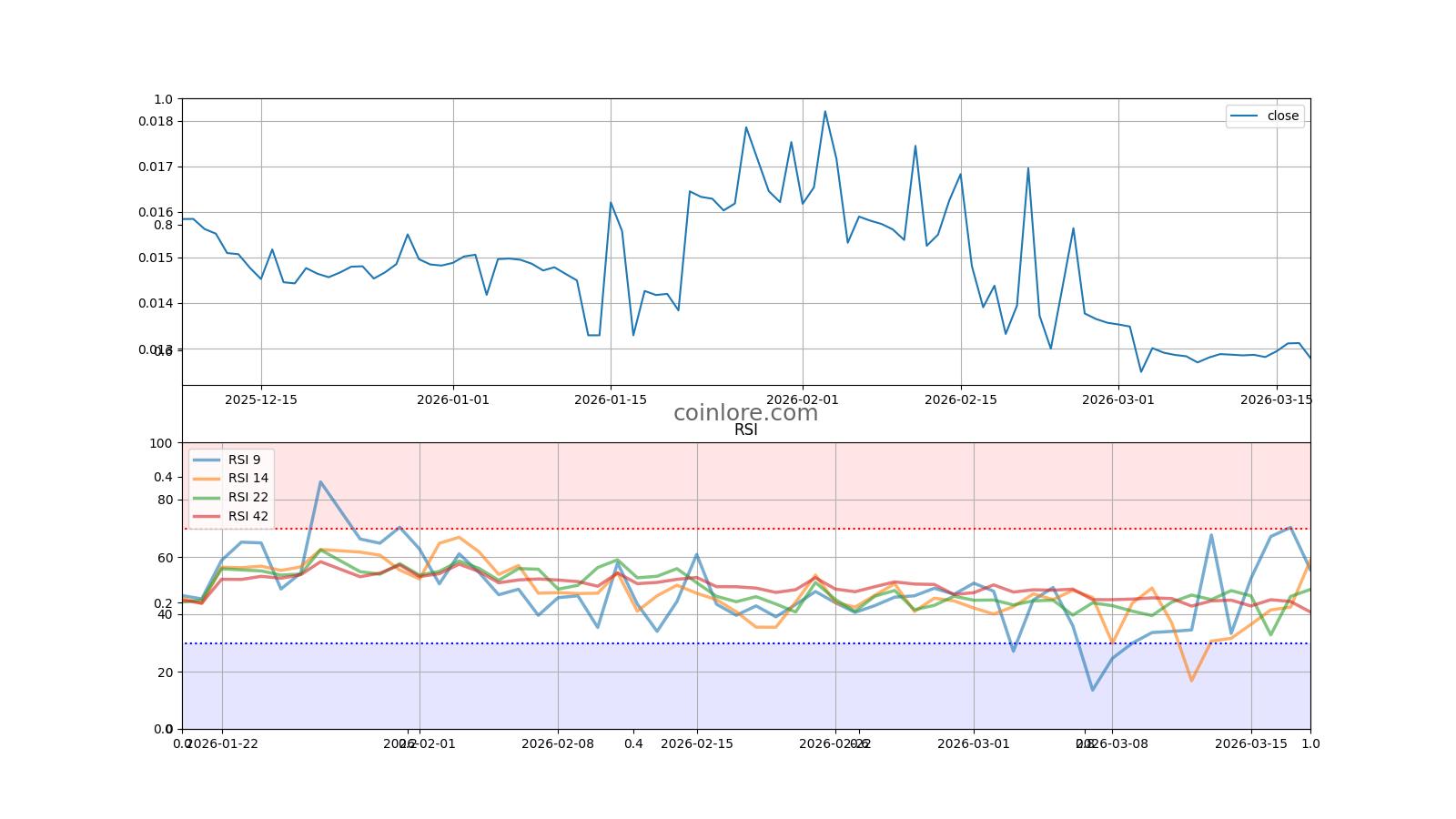 Goldmint RSI indicator