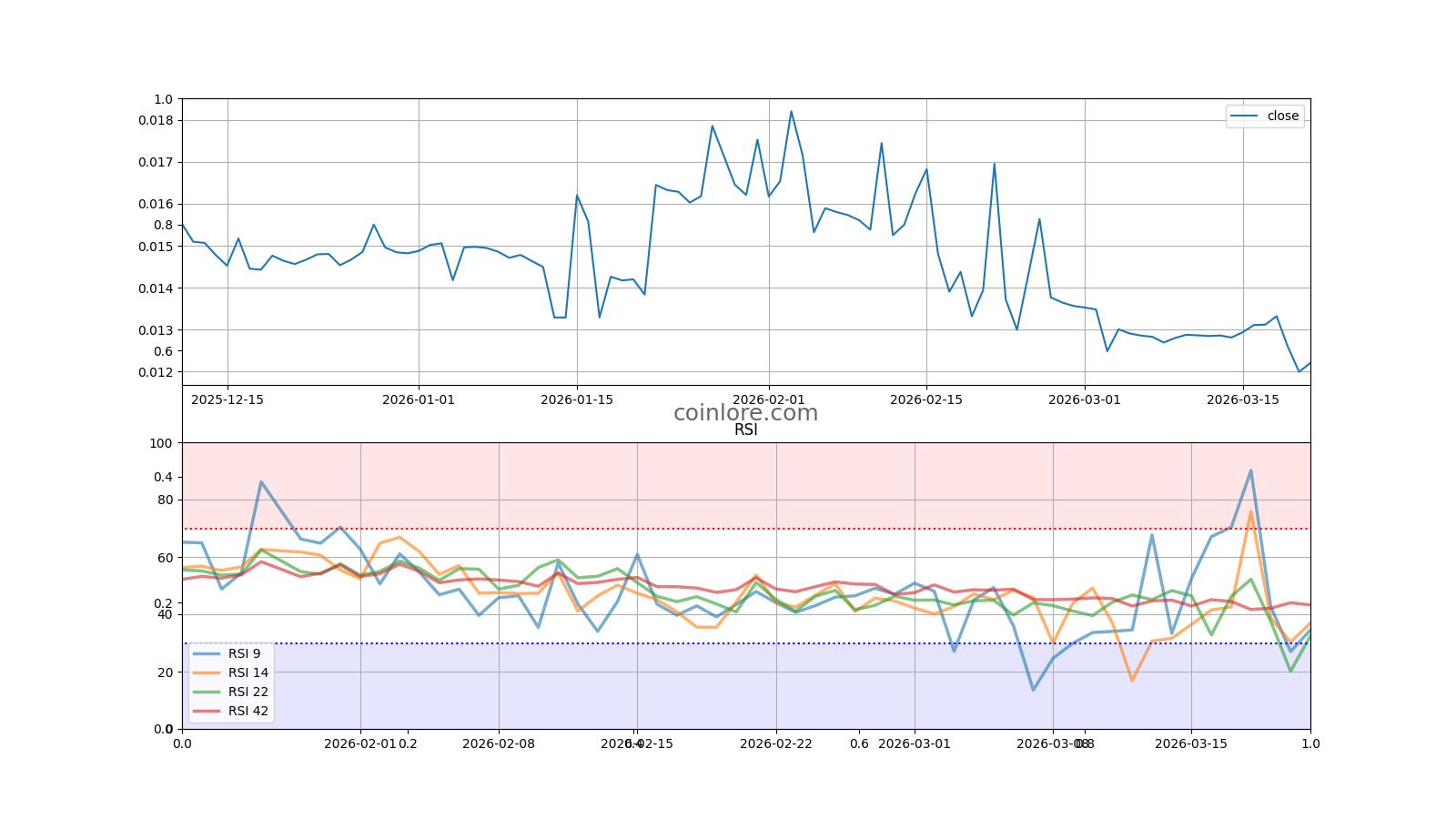 Goldmint RSI indicator