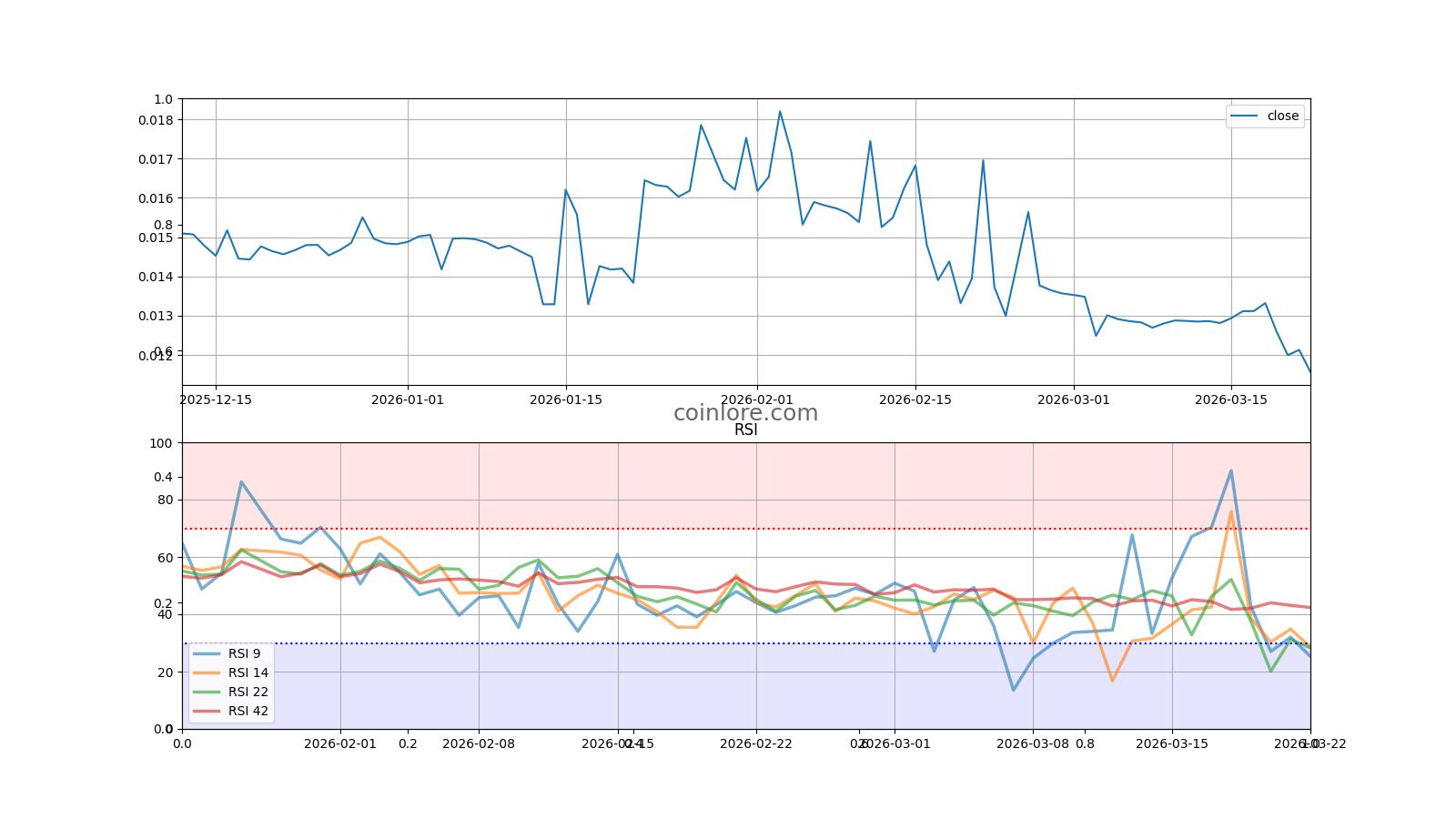 Goldmint RSI indicator
