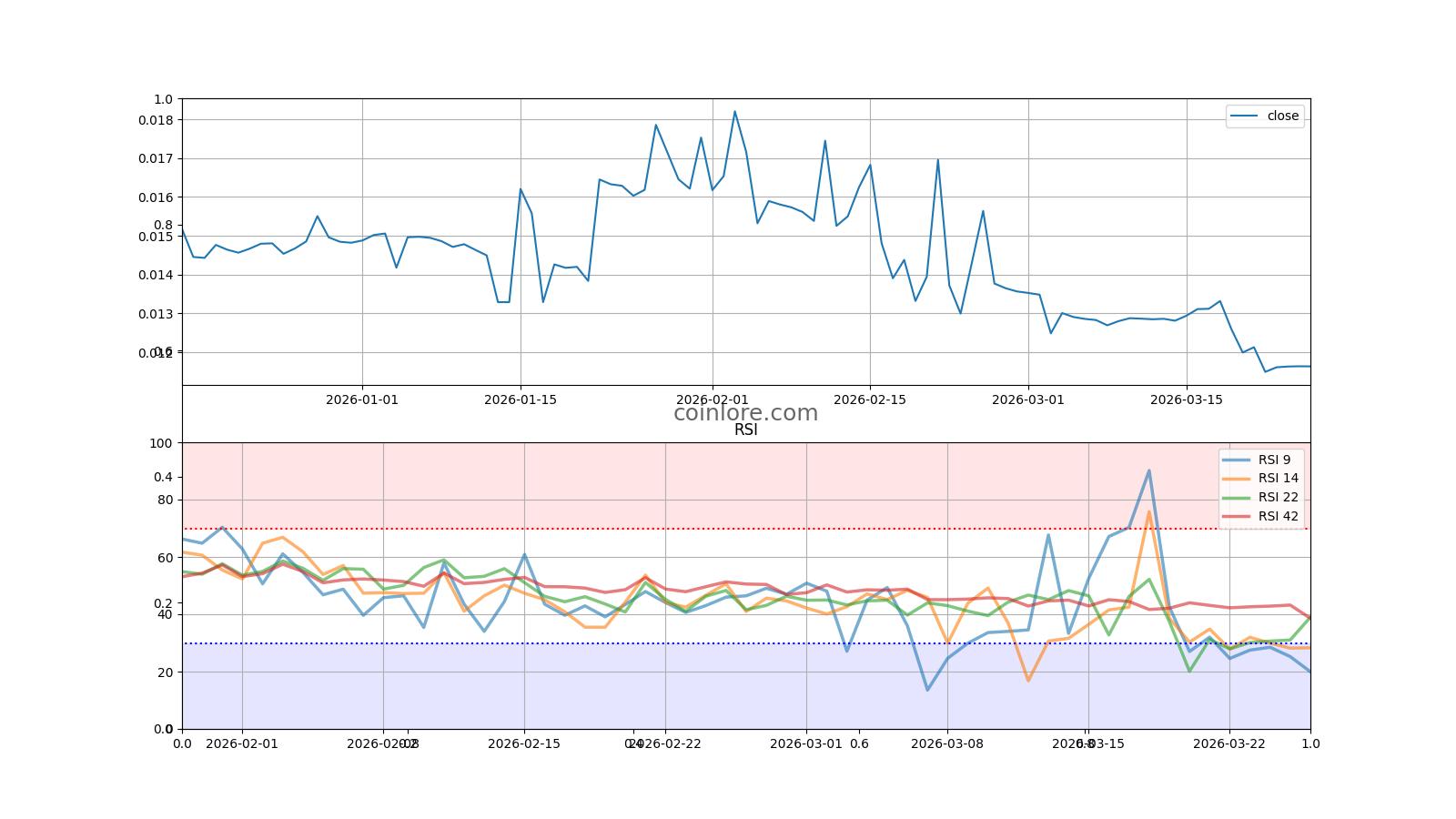 Goldmint RSI indicator