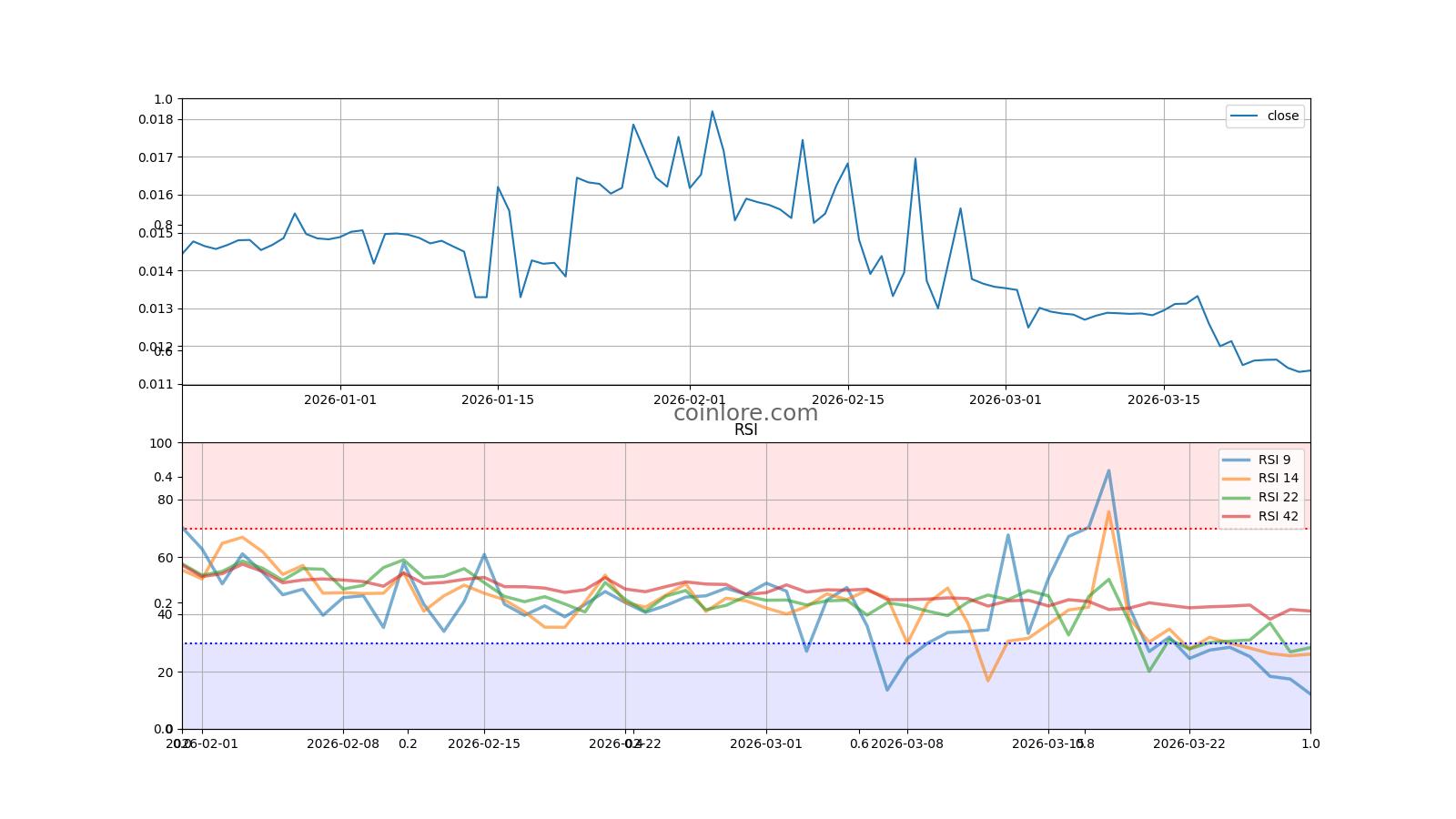 Goldmint RSI indicator
