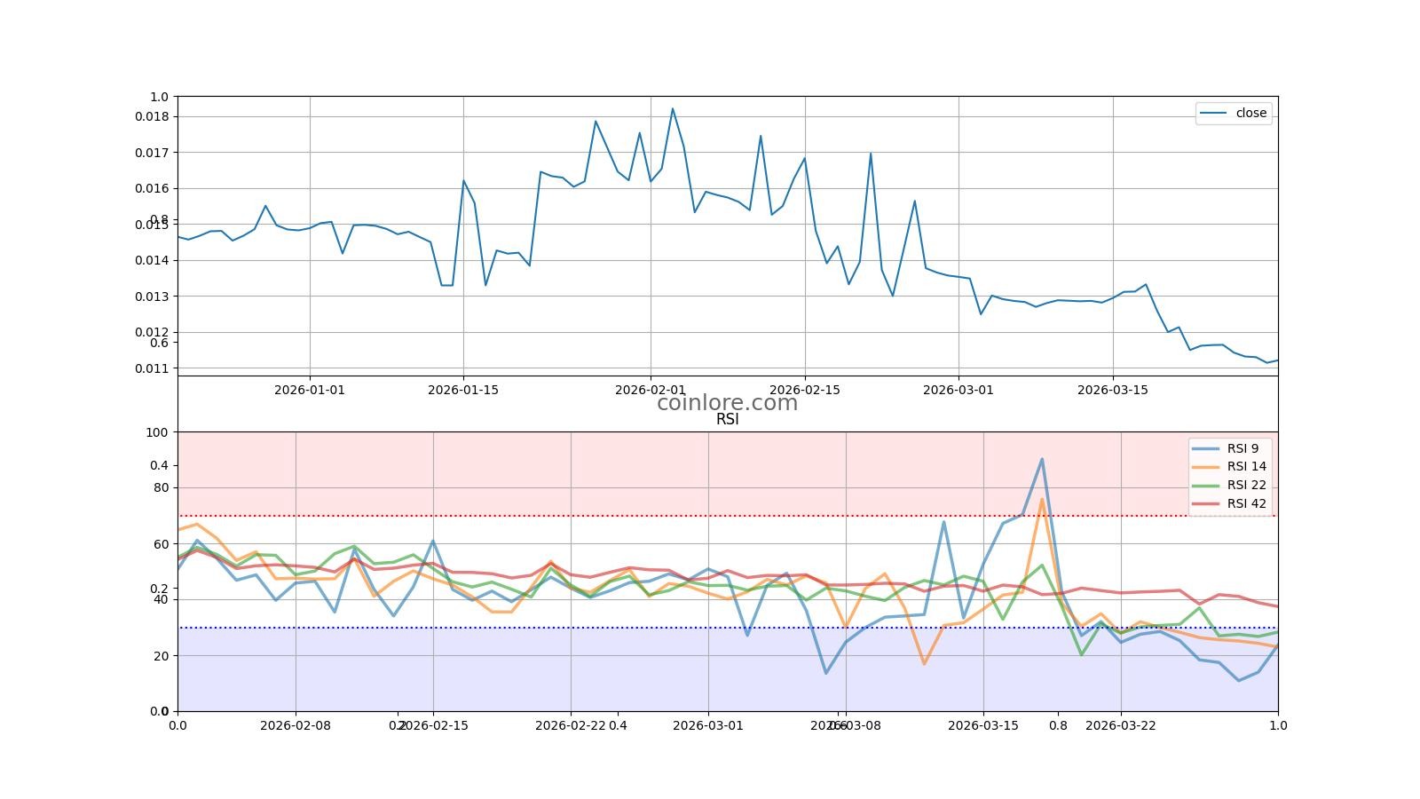 Goldmint RSI indicator