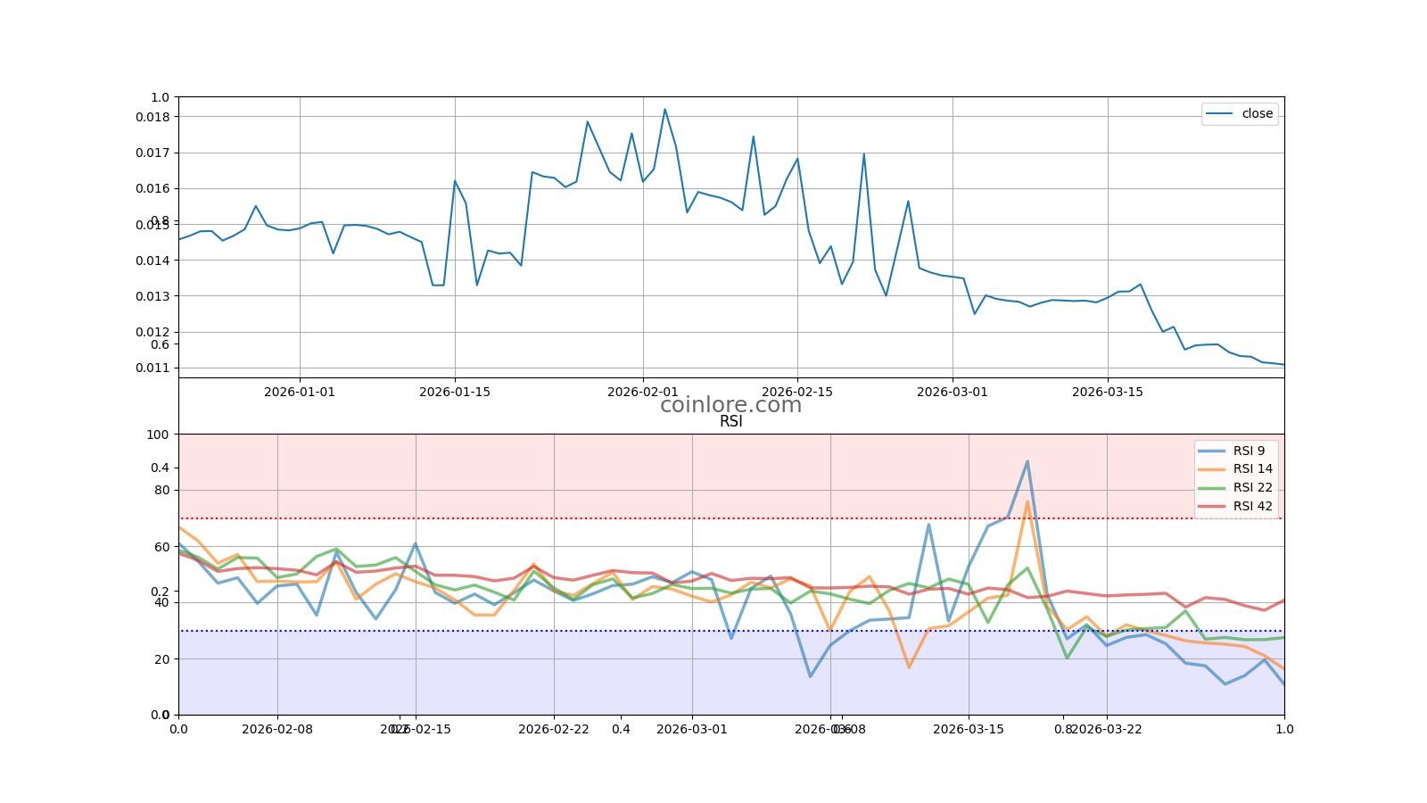 Goldmint RSI indicator