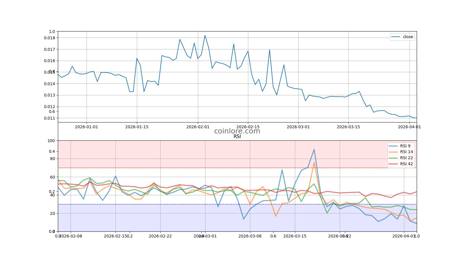 Goldmint RSI indicator