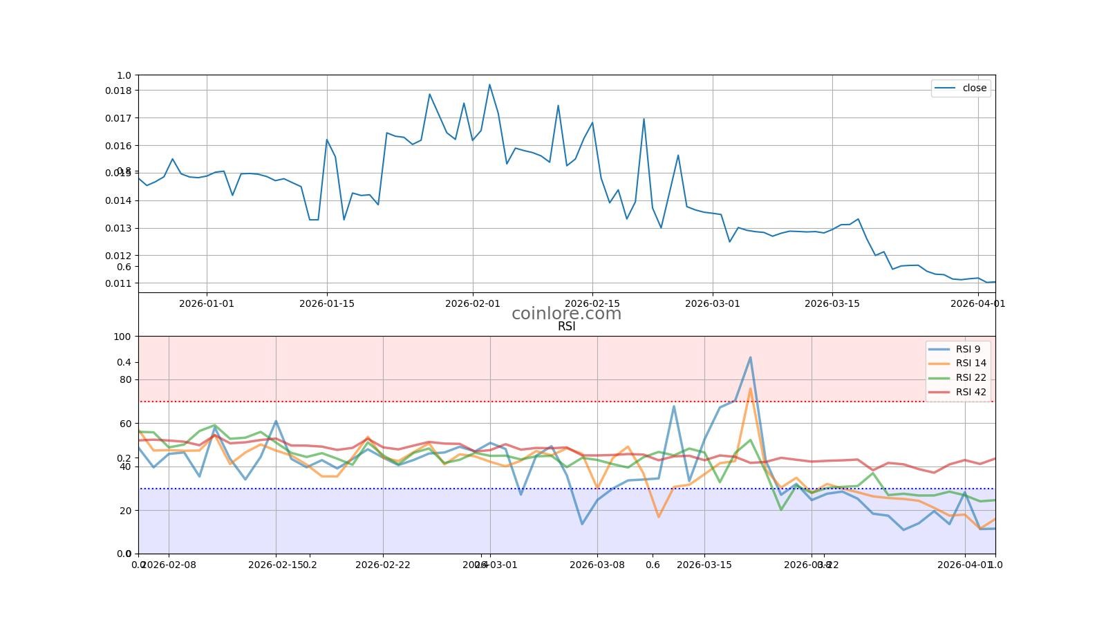 Goldmint RSI indicator