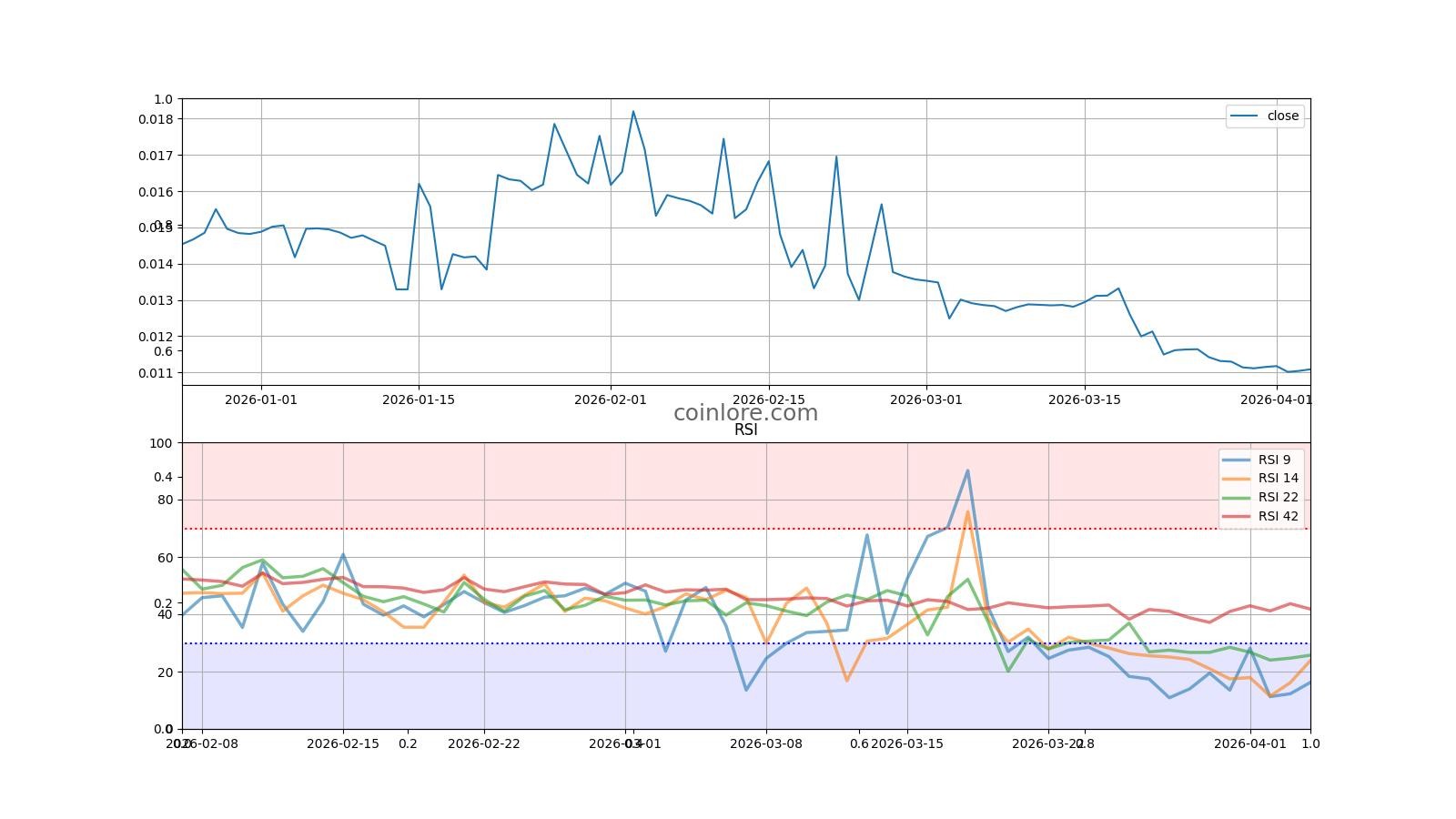 Goldmint RSI indicator