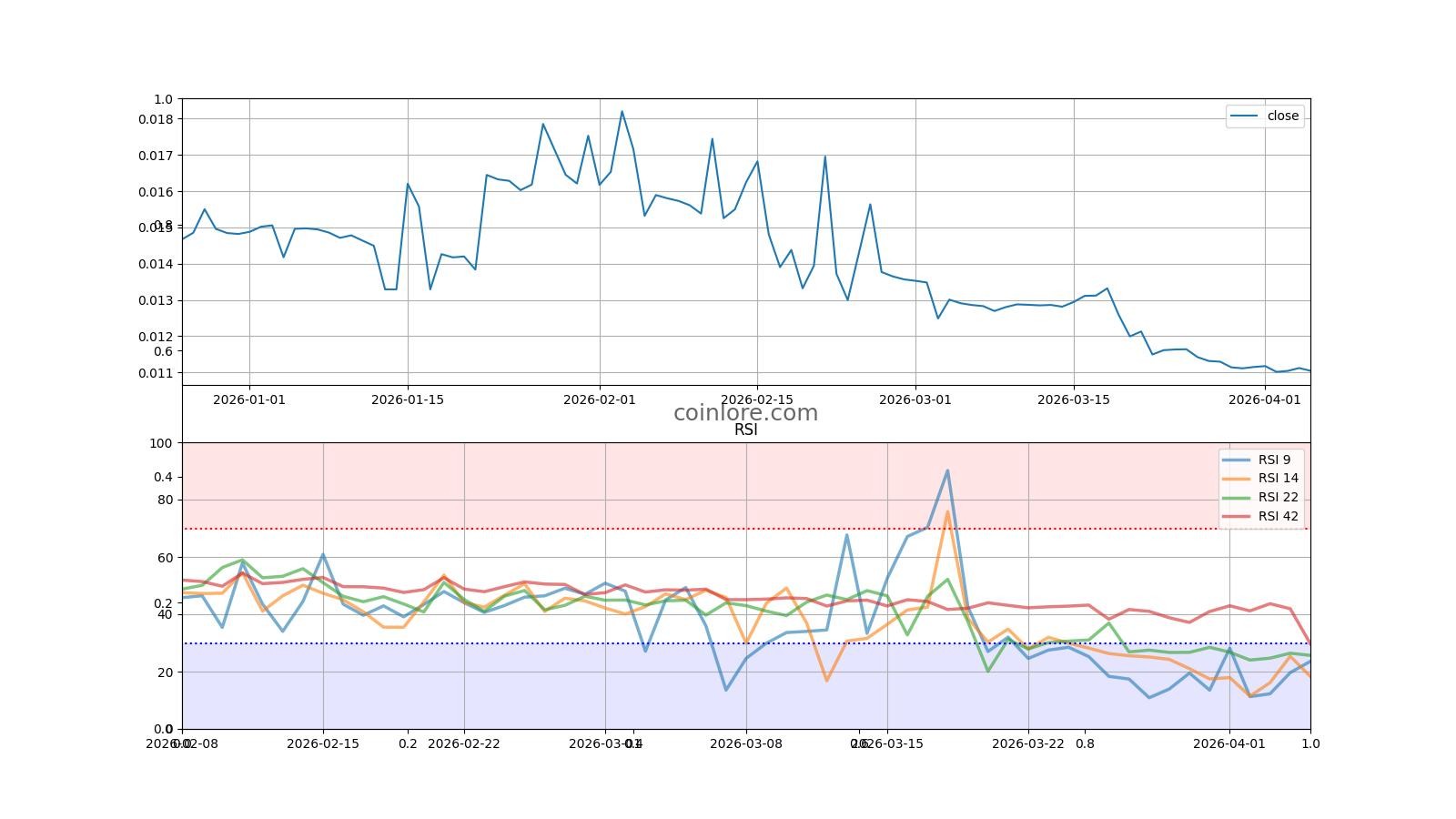 Goldmint RSI indicator