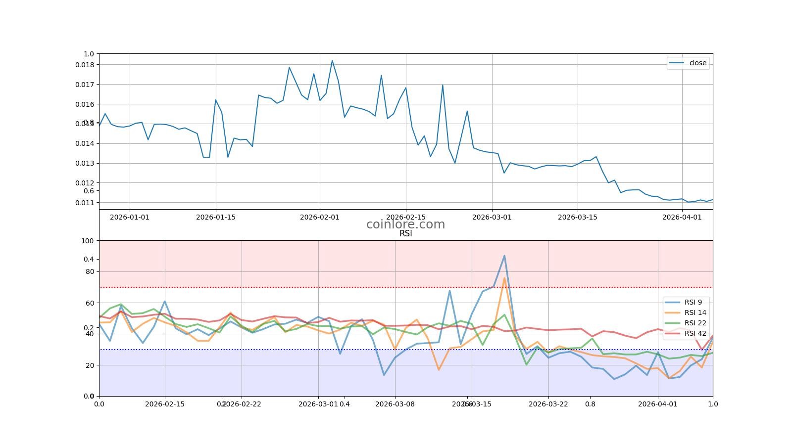 Goldmint RSI indicator