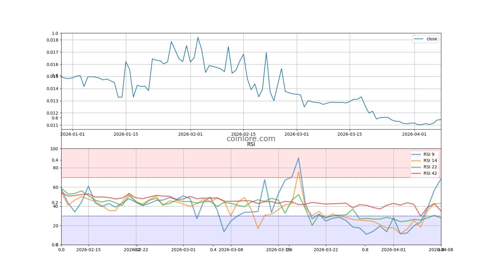 Goldmint RSI indicator
