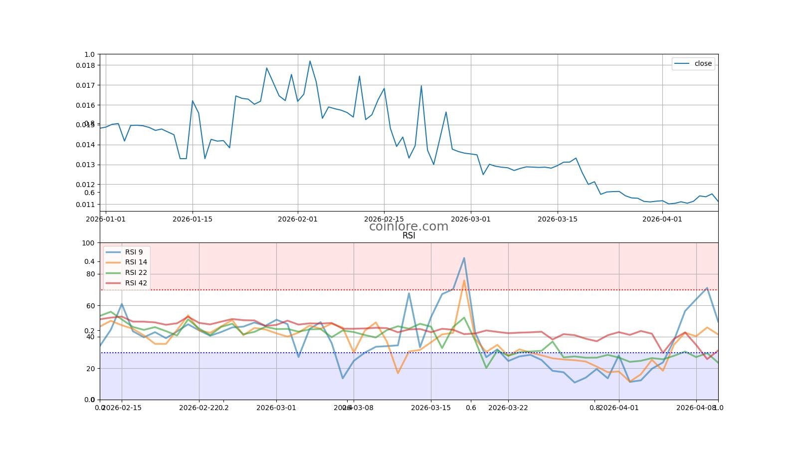 Goldmint RSI indicator