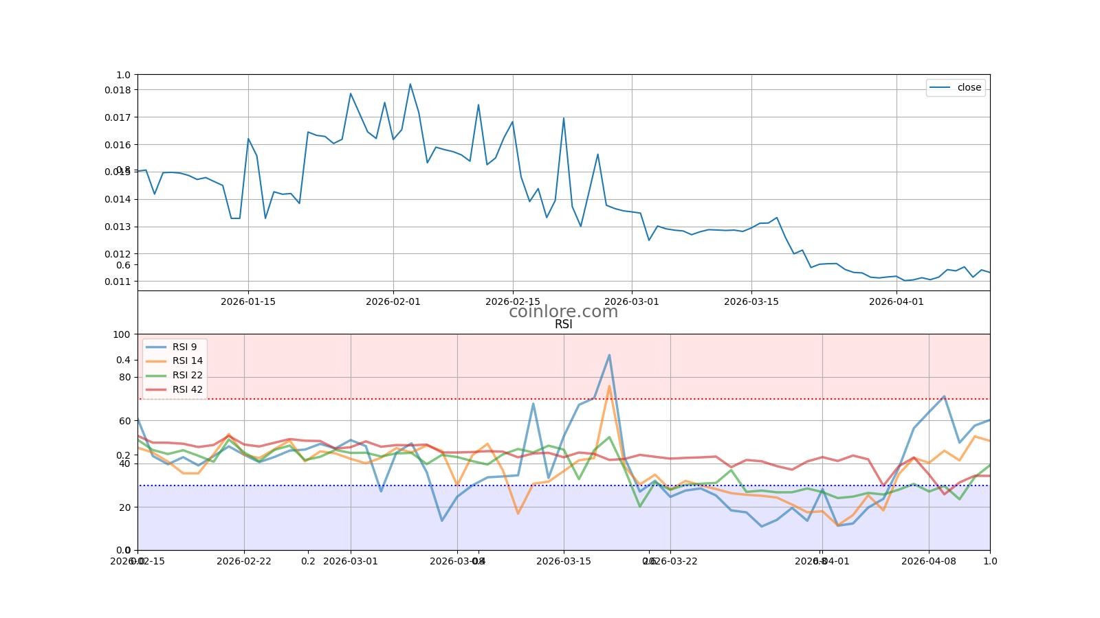 Goldmint RSI indicator