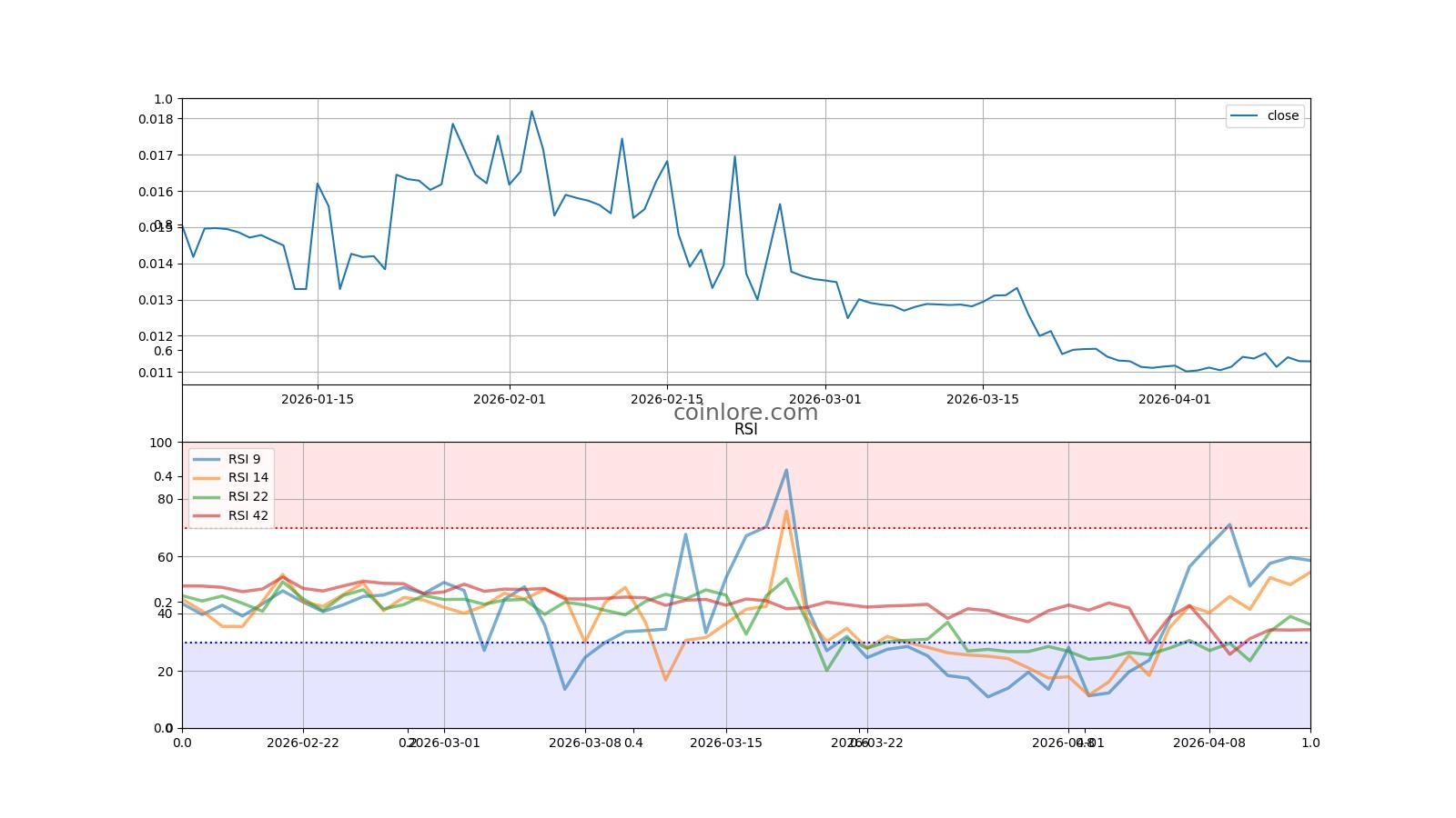 Goldmint RSI indicator