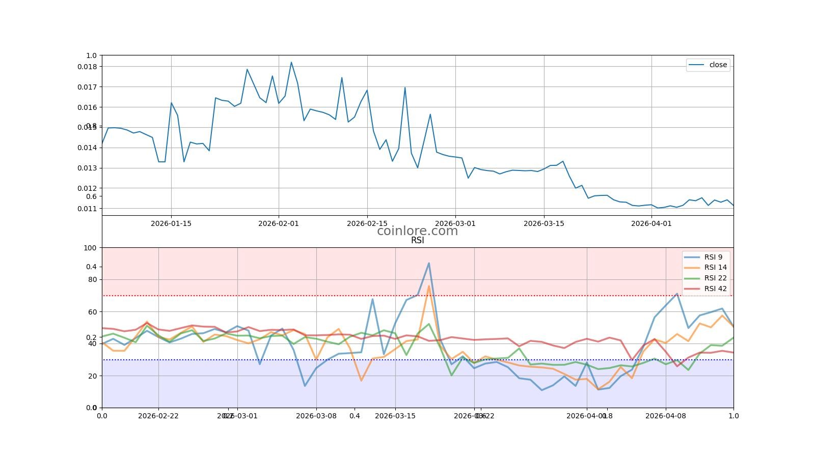 Goldmint RSI indicator