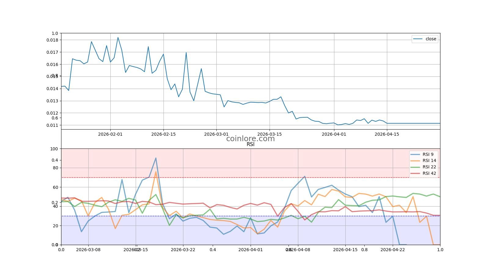 Goldmint RSI indicator
