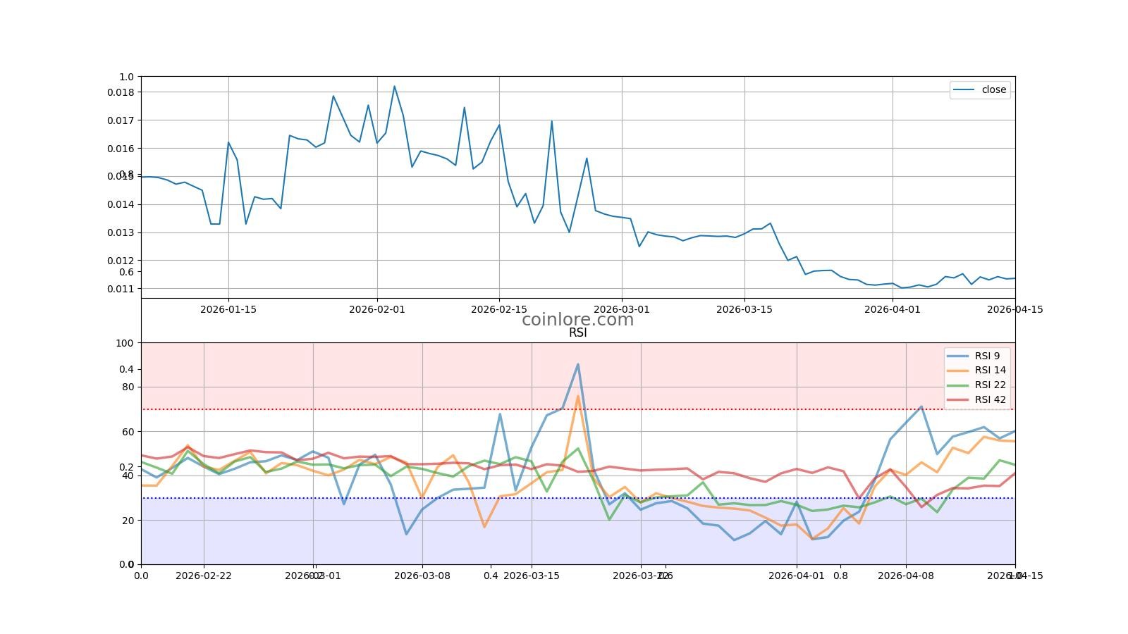 Goldmint RSI indicator