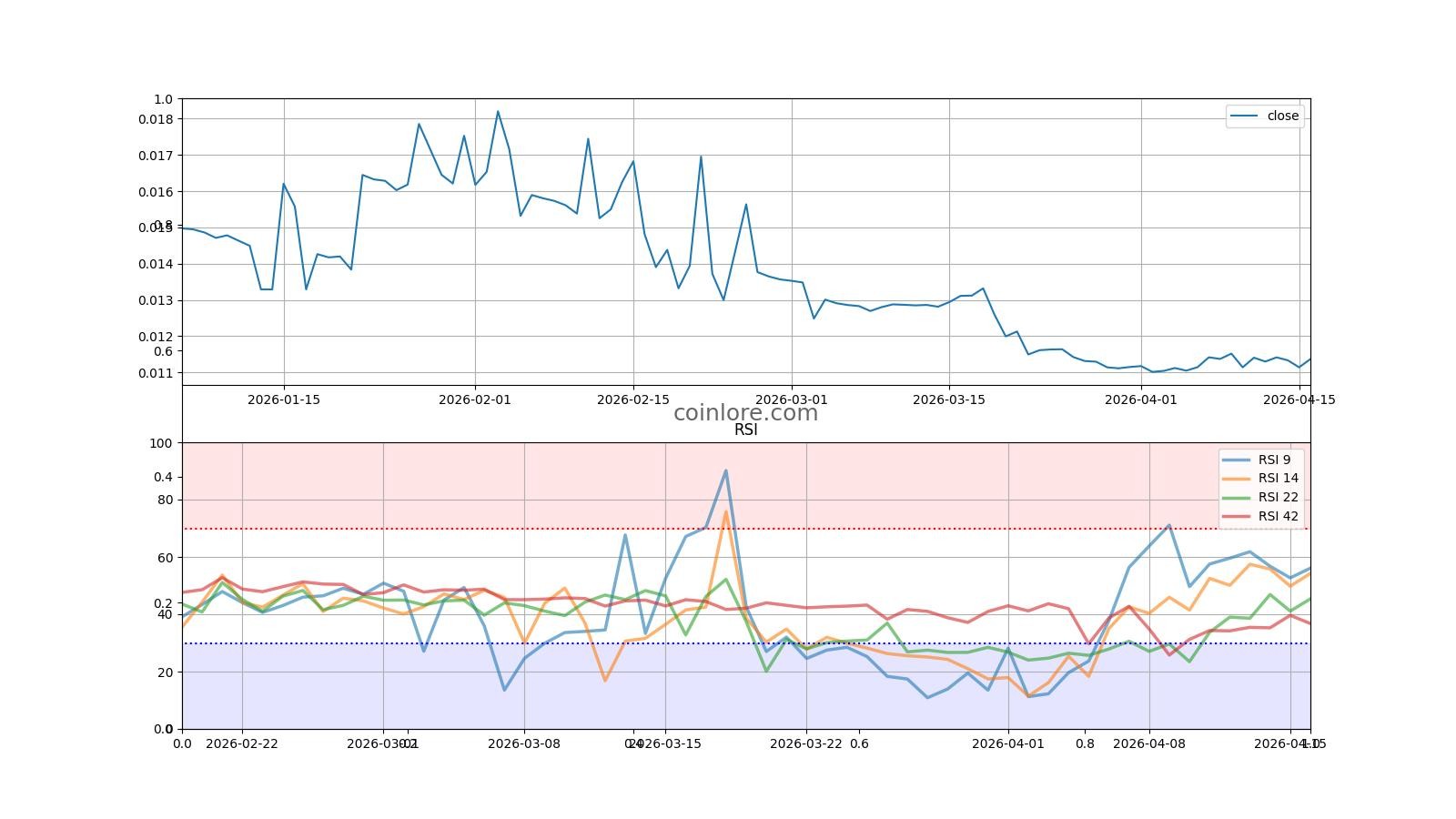 Goldmint RSI indicator