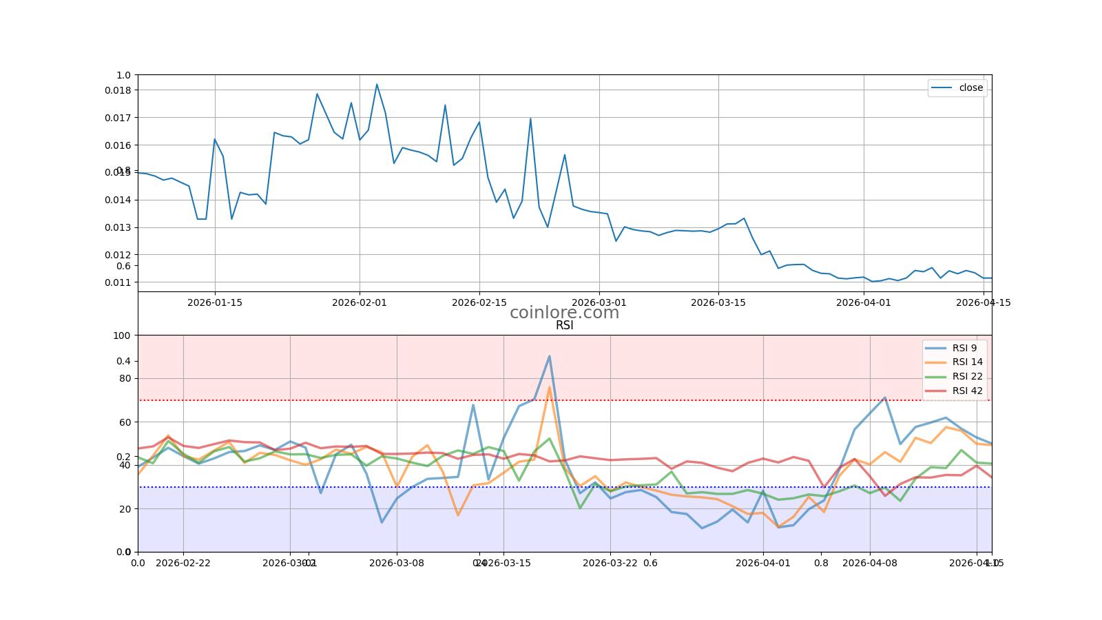 Goldmint RSI indicator