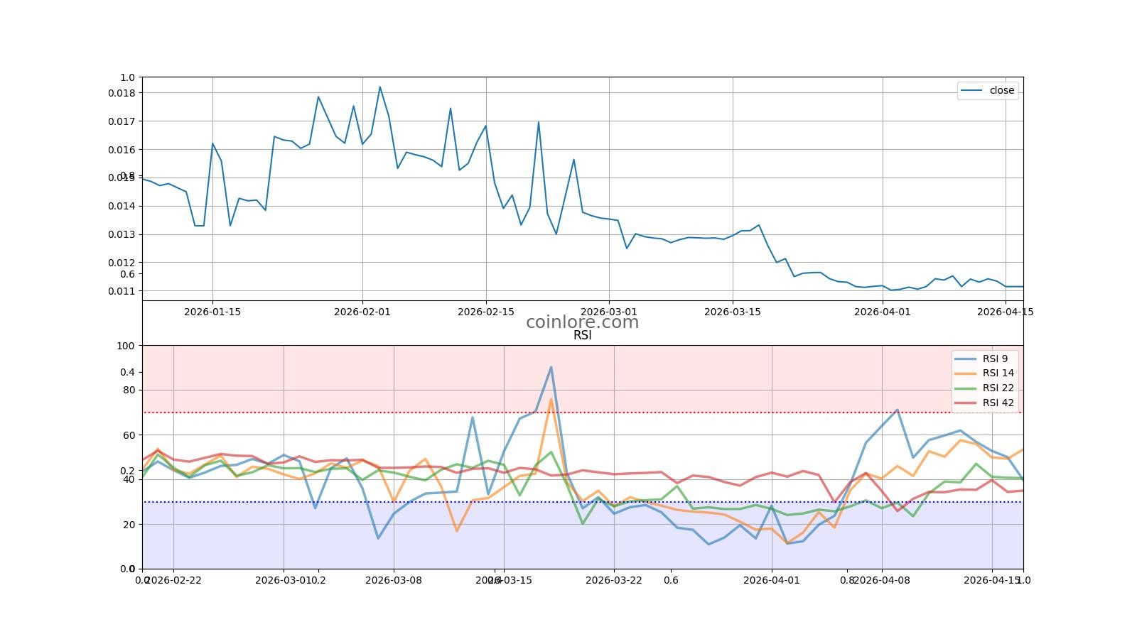 Goldmint RSI indicator