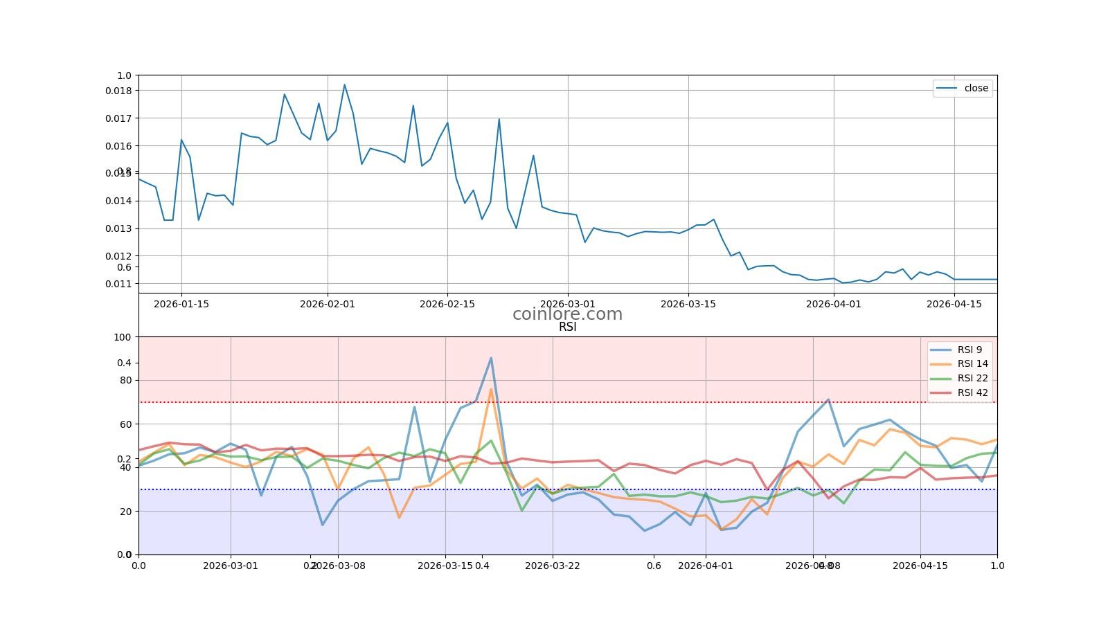 Goldmint RSI indicator