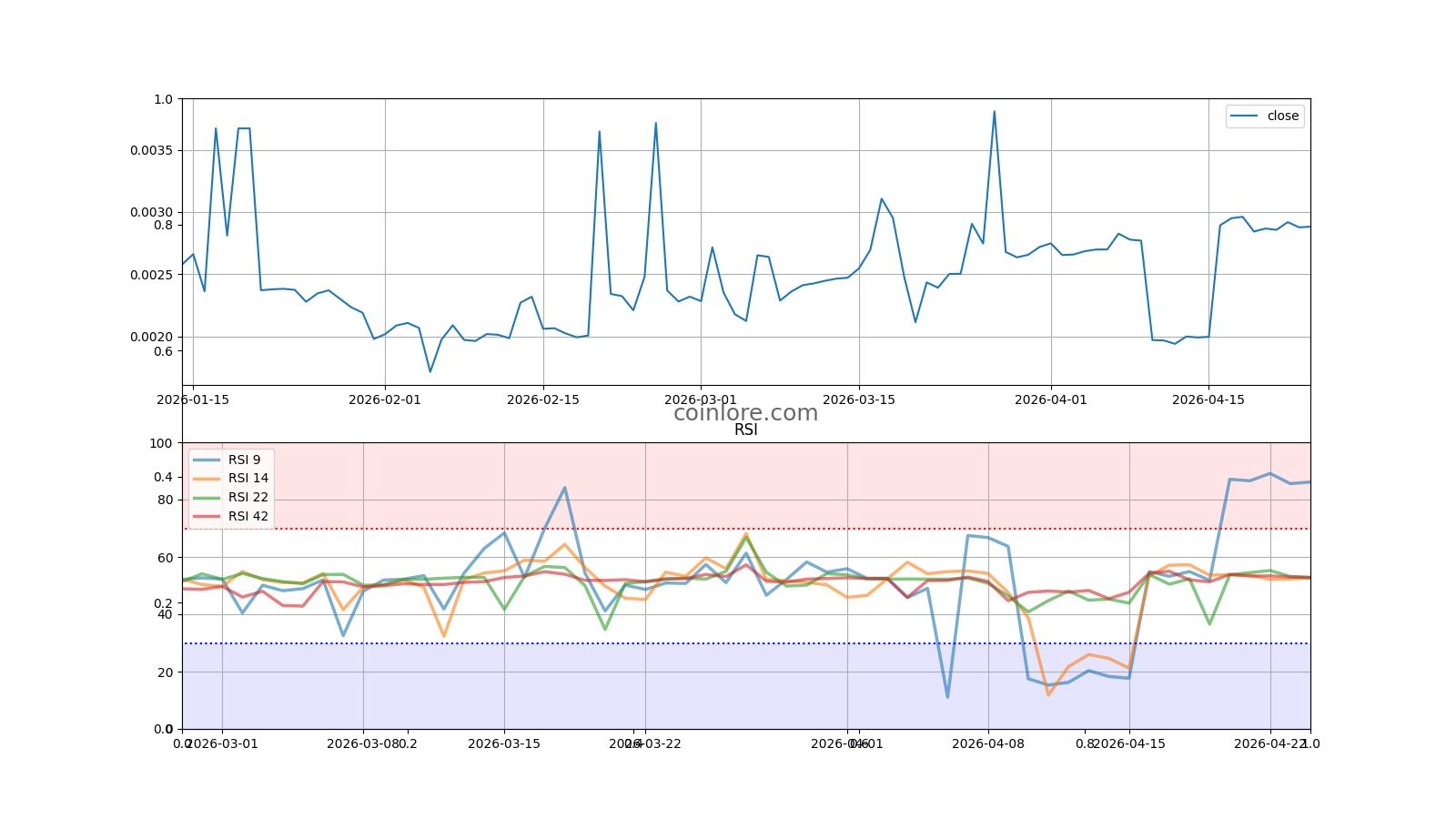 GoldPieces RSI indicator