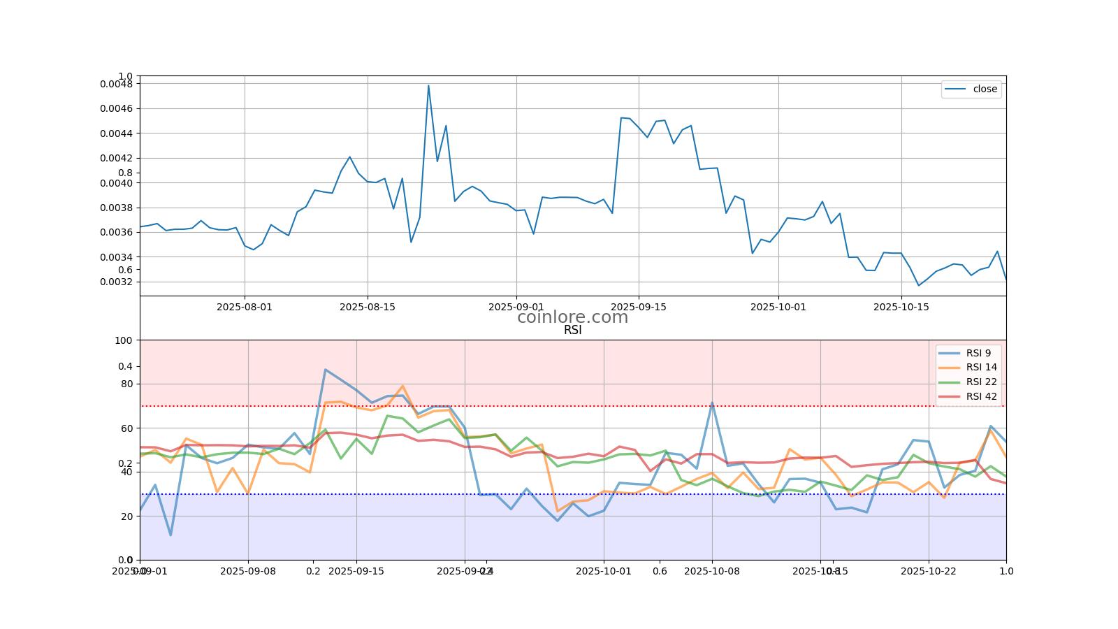 GoldPieces RSI indicator