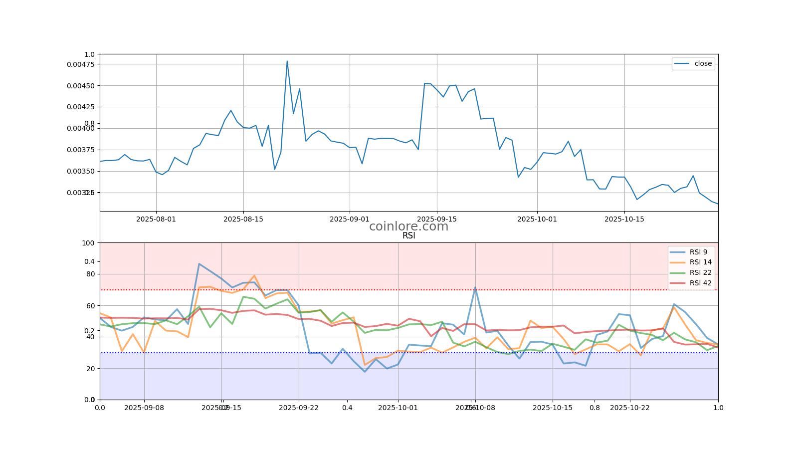 GoldPieces RSI indicator