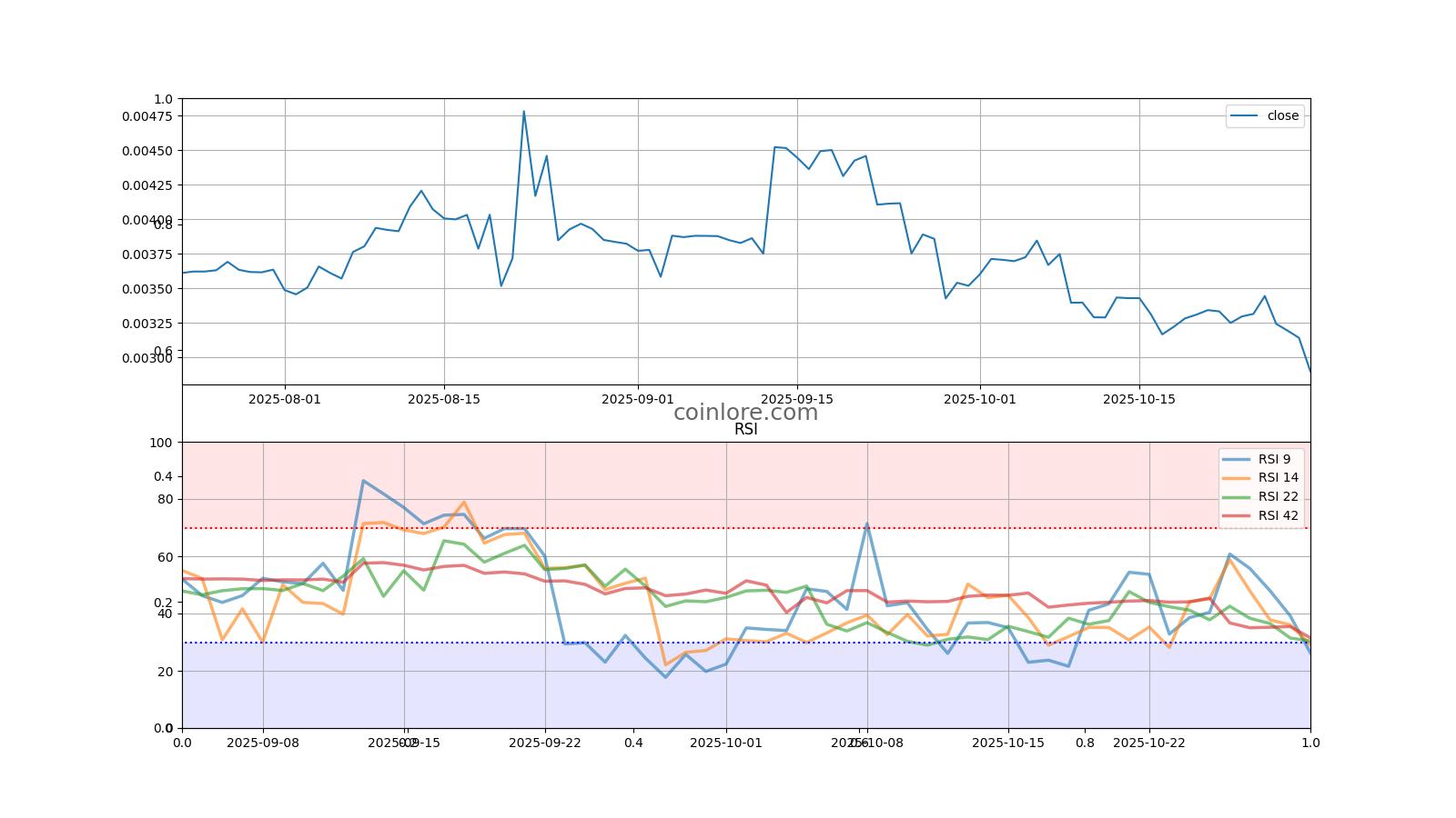 GoldPieces RSI indicator