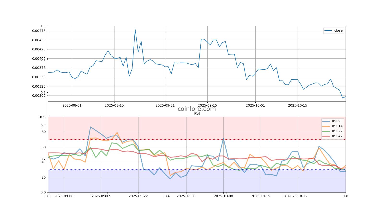 GoldPieces RSI indicator