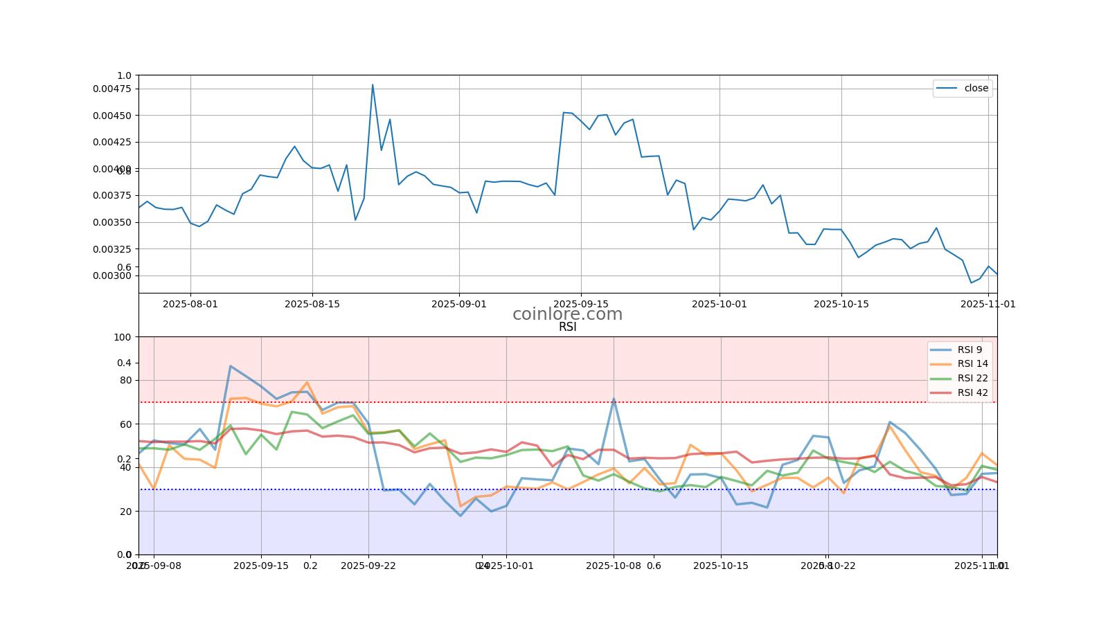 GoldPieces RSI indicator