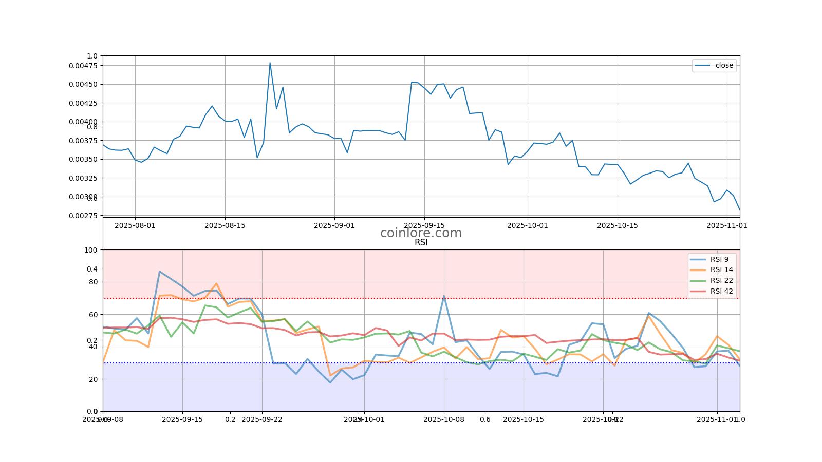GoldPieces RSI indicator