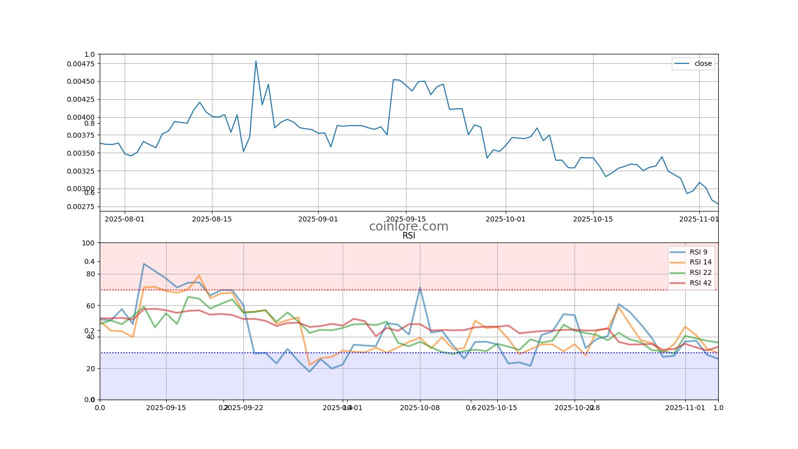GoldPieces RSI indicator