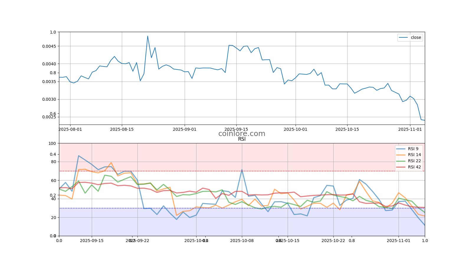 GoldPieces RSI indicator
