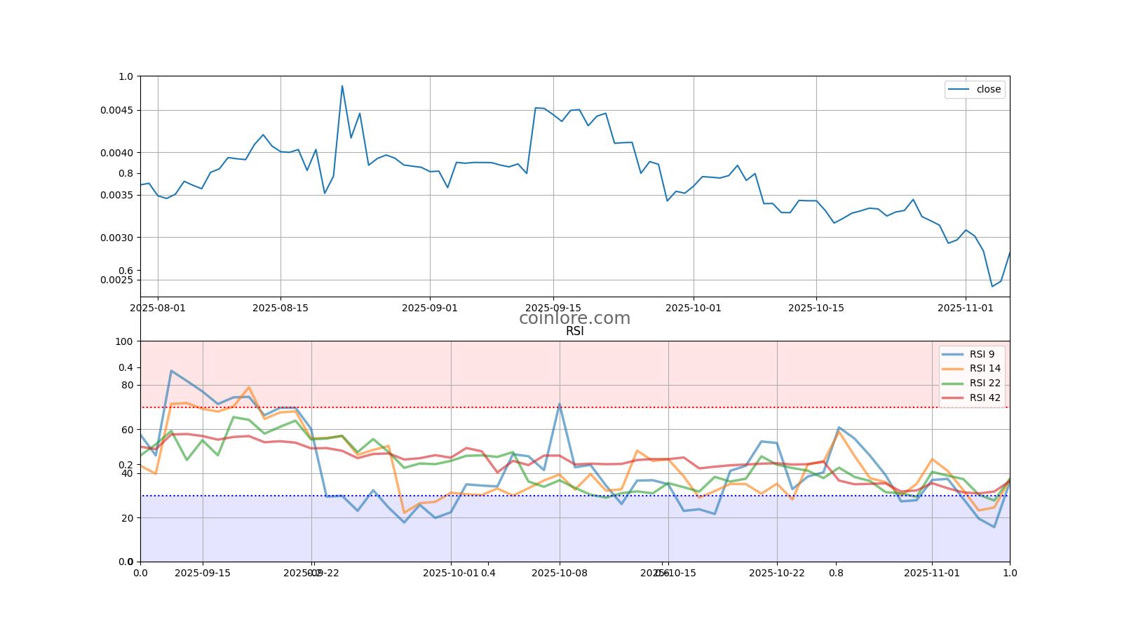 GoldPieces RSI indicator