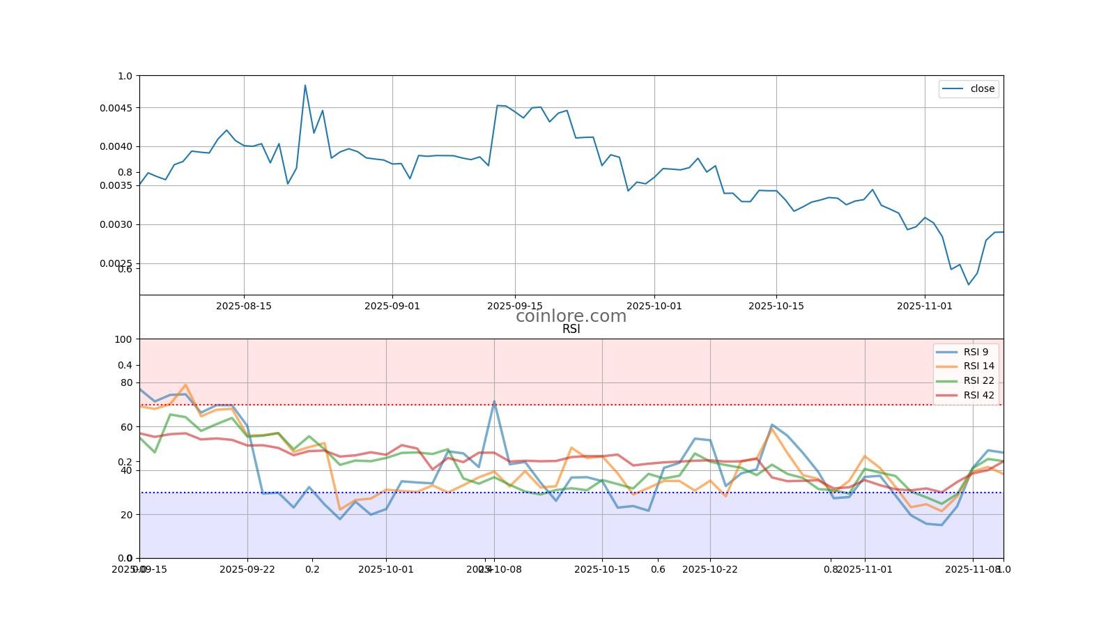 GoldPieces RSI indicator
