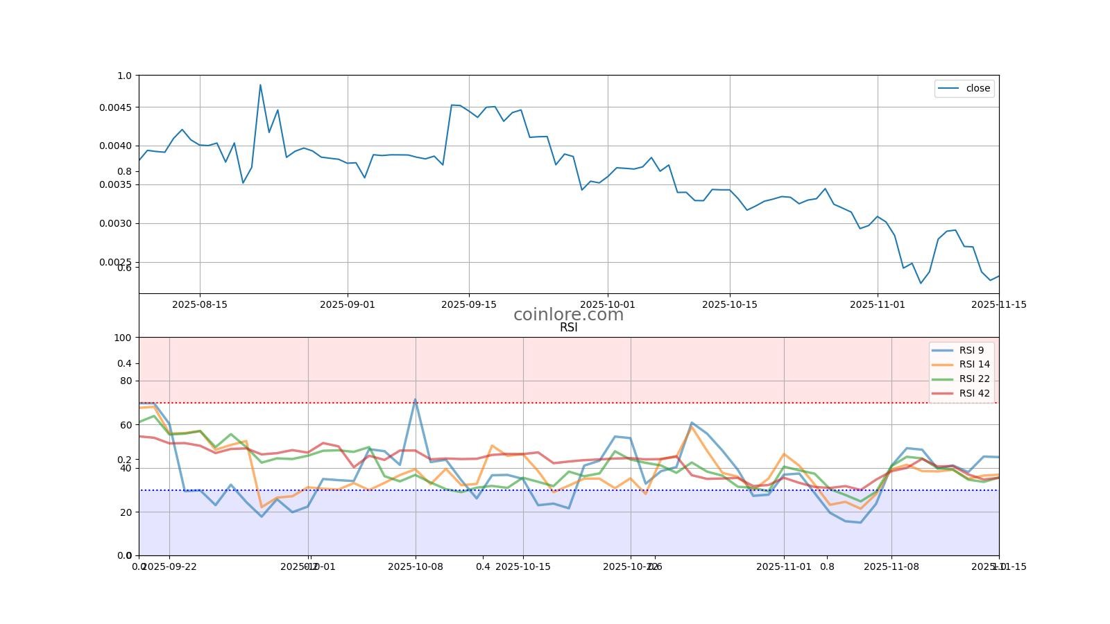 GoldPieces RSI indicator
