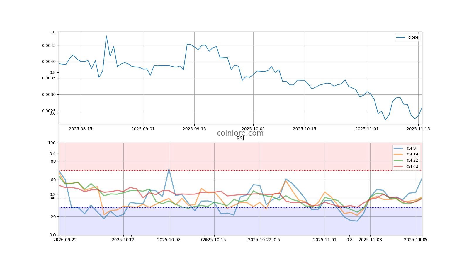 GoldPieces RSI indicator