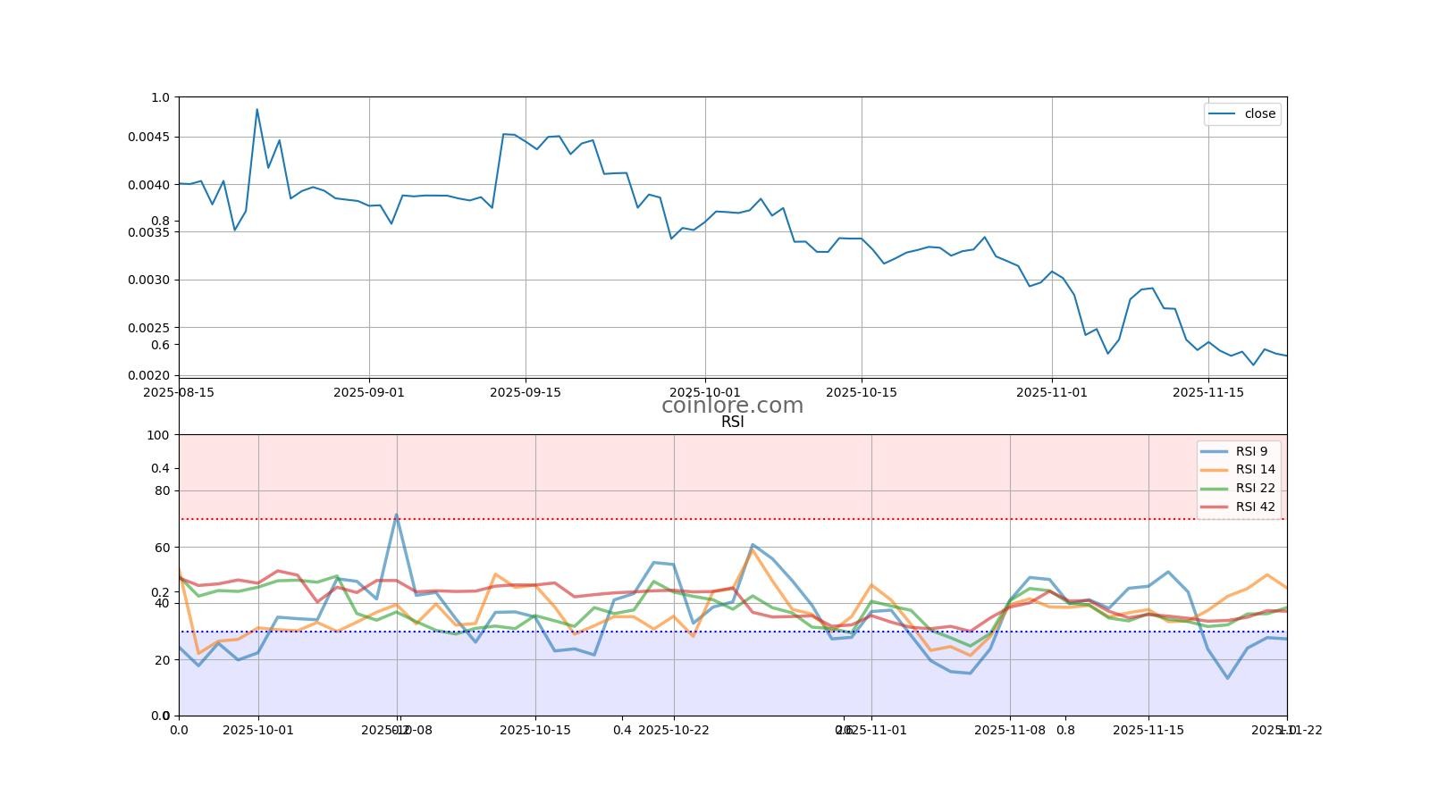 GoldPieces RSI indicator