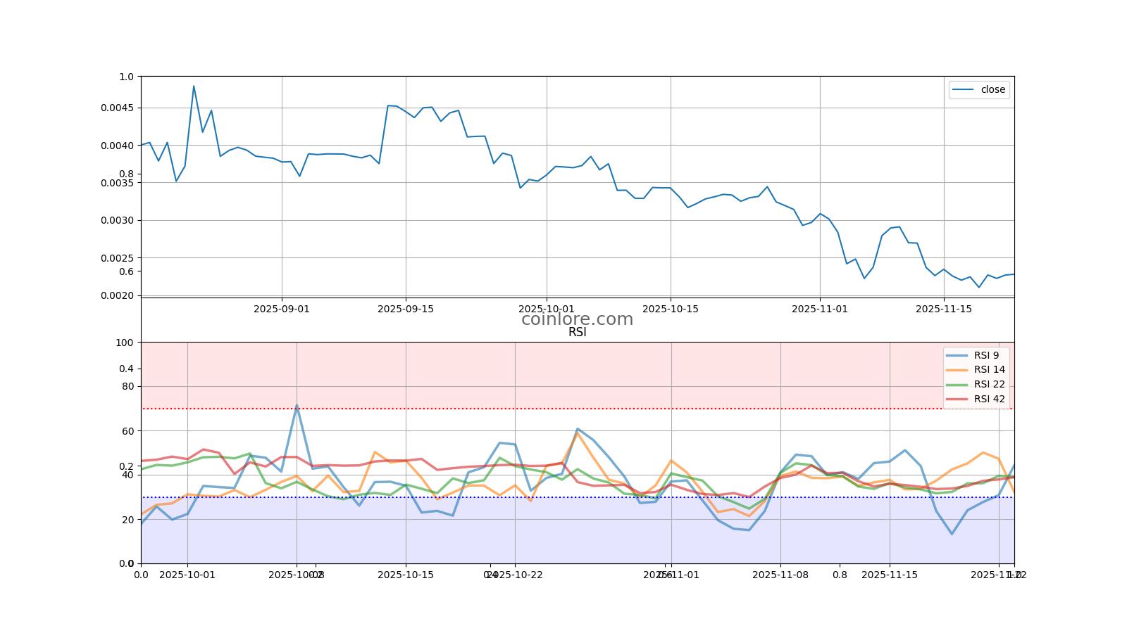 GoldPieces RSI indicator