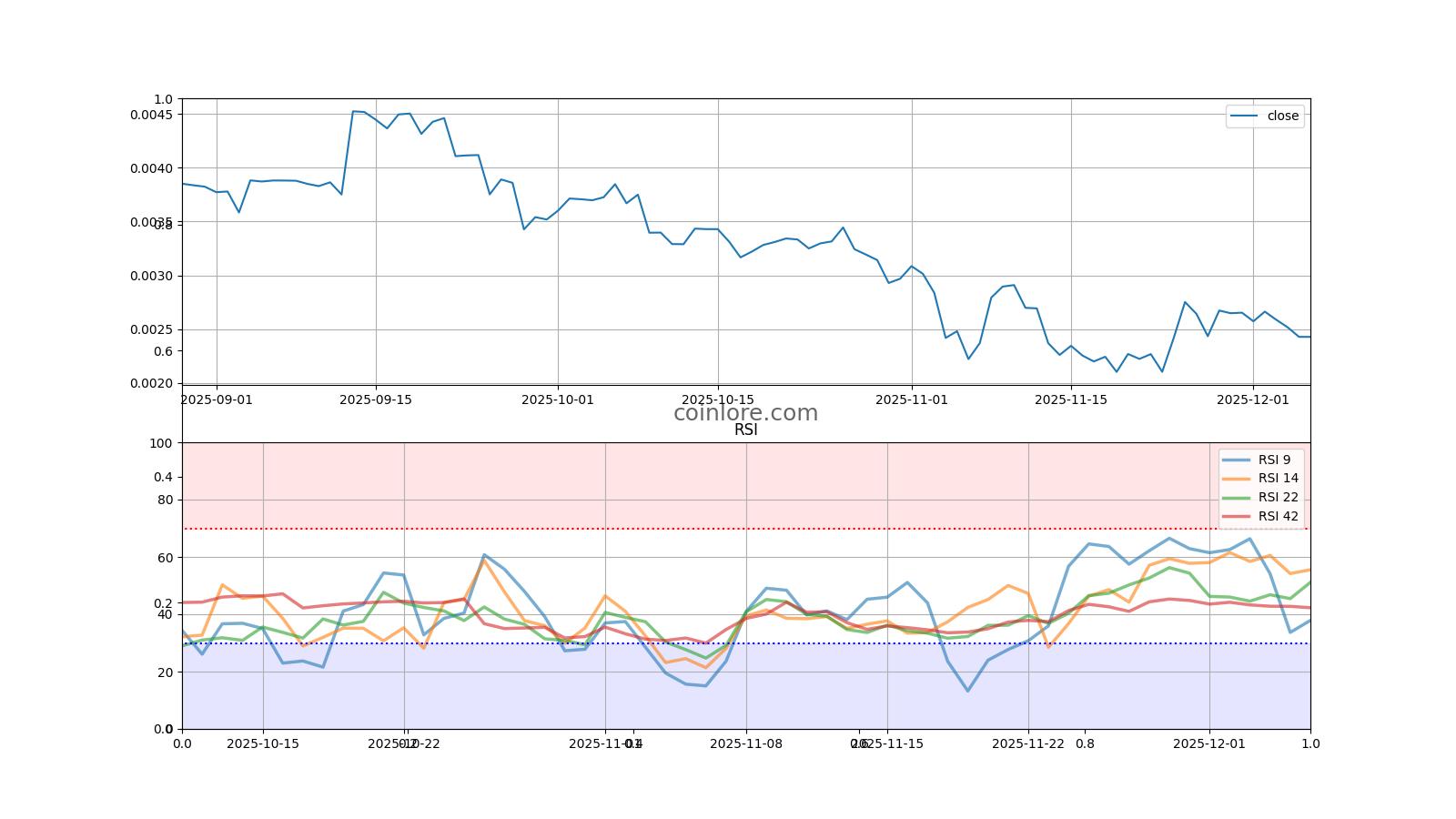 GoldPieces RSI indicator