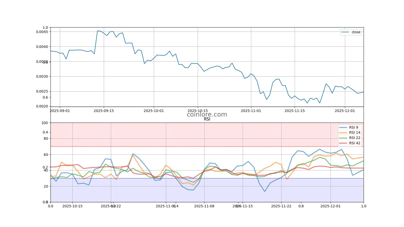 GoldPieces RSI indicator