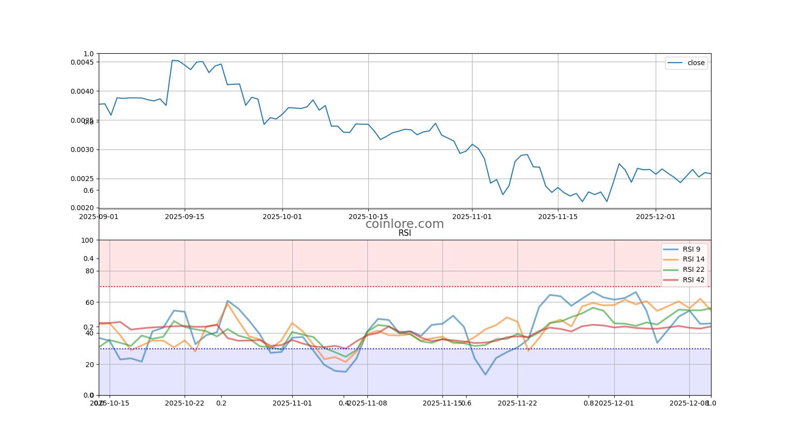 GoldPieces RSI indicator