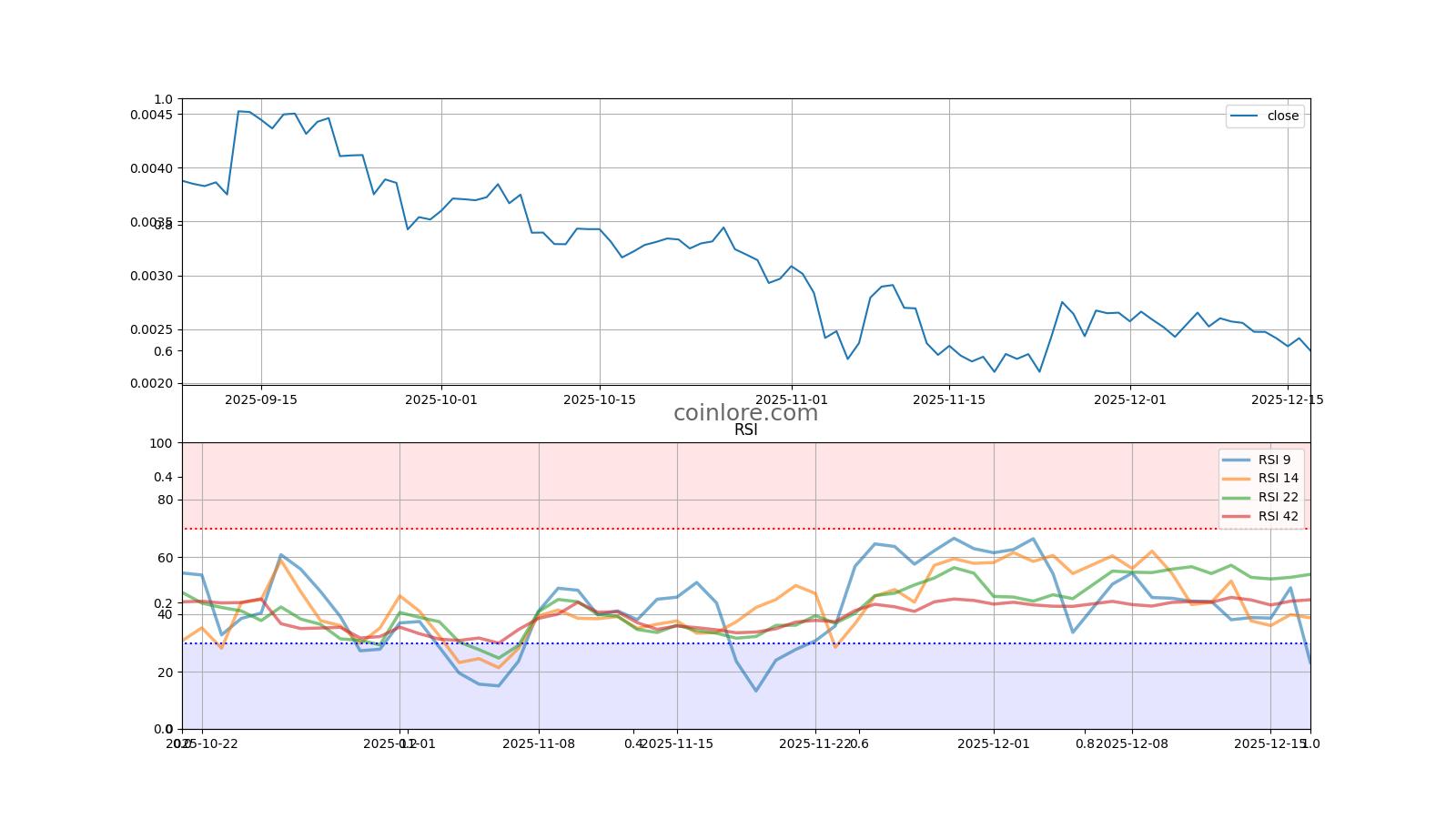 GoldPieces RSI indicator